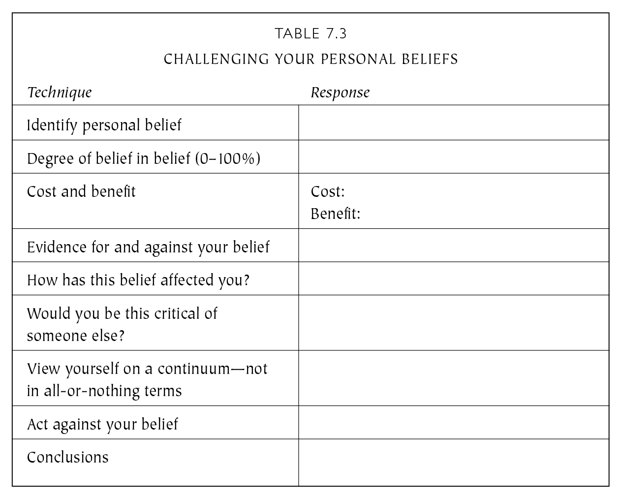 Extended ebook content for The Worry Cure: 18. Challenging Your ...