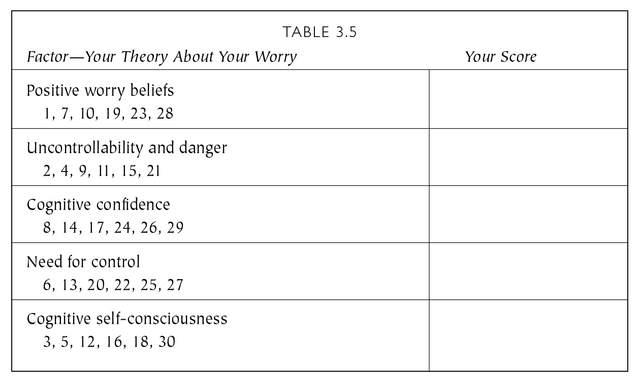 Extended ebook content for The Worry Cure: 3. Metacognitions ...