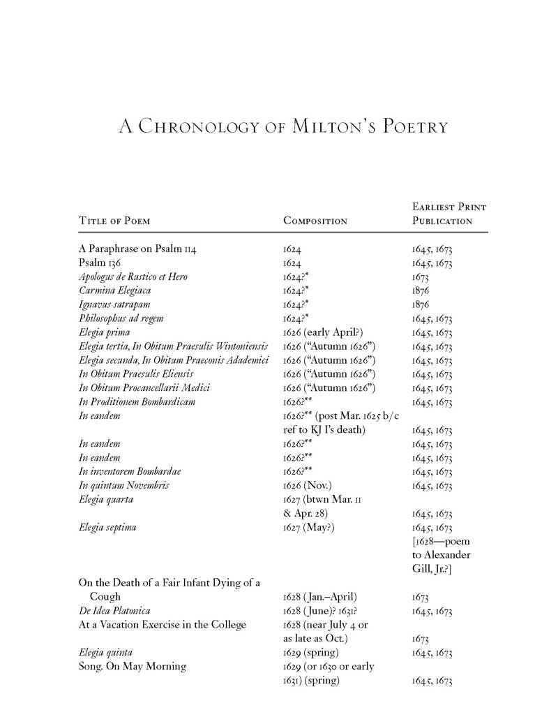 Extended ebook content for The Complete Poetry and Essential Prose of ...