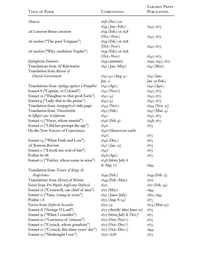 Extended ebook content for The Complete Poetry and Essential Prose of ...