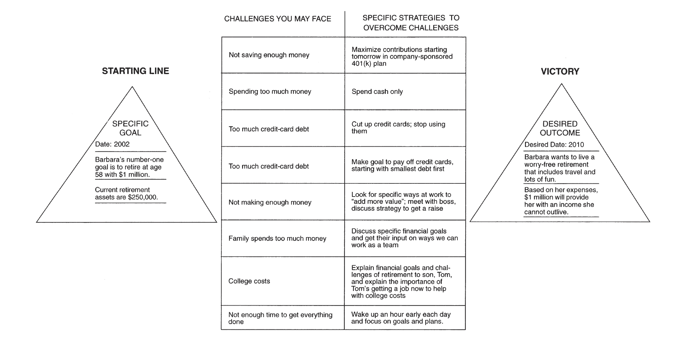 Extended ebook content for Smart Women Finish Rich: A Personal Plan for ...