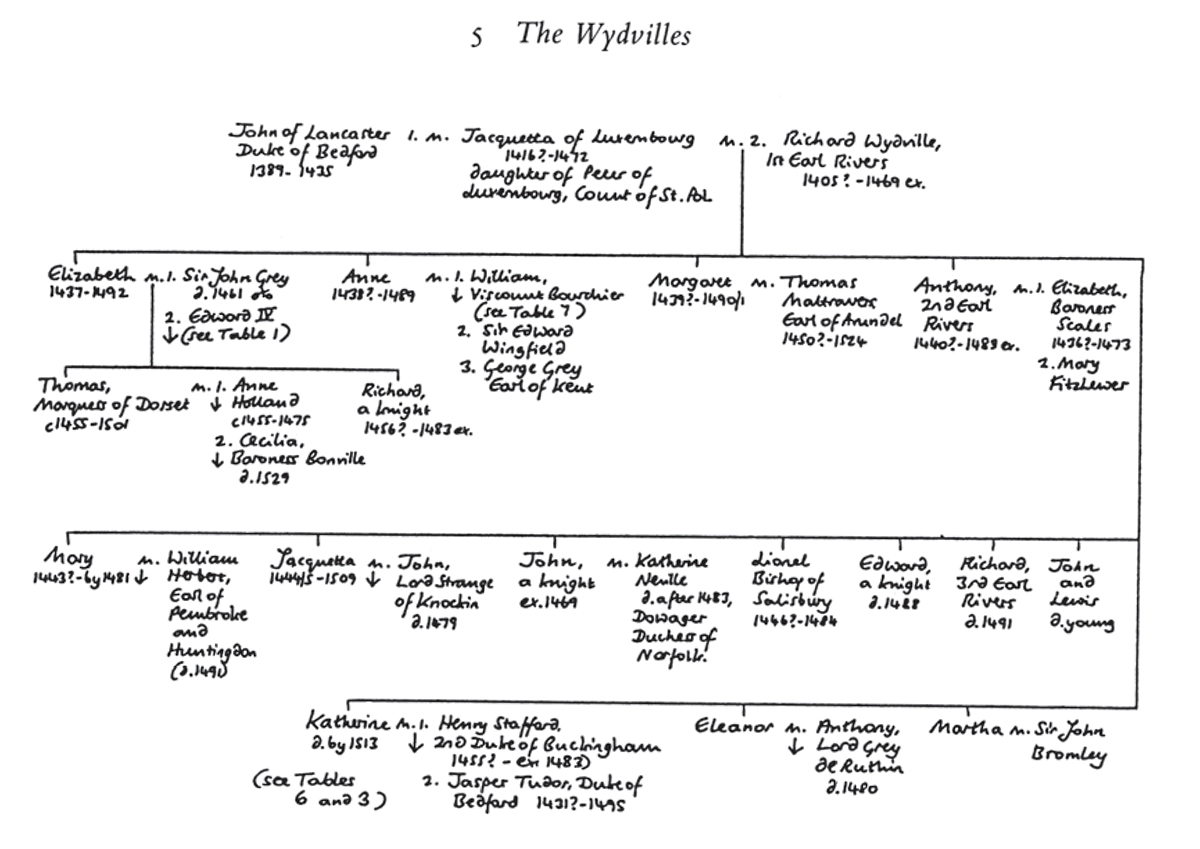 Extended ebook content for The Wars of the Roses: Family Trees