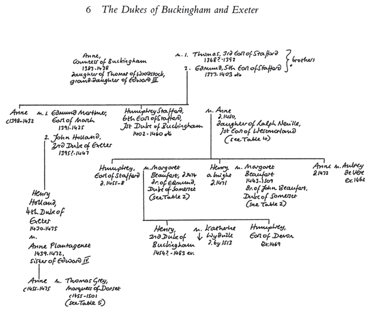 Extended ebook content for The Wars of the Roses: Family Trees