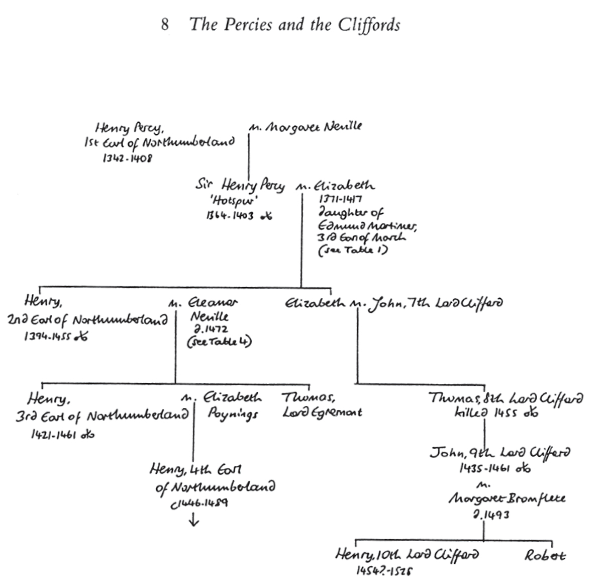 Extended ebook content for The Wars of the Roses: Family Trees