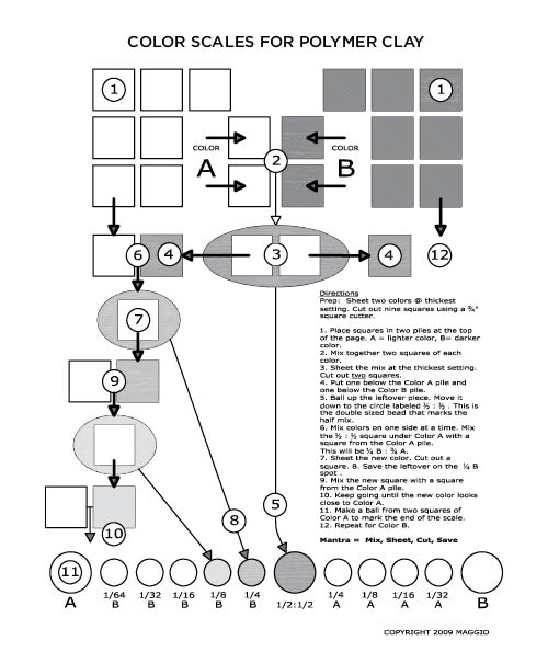 Extended ebook content for Polymer Clay Color Inspirations: Color ...