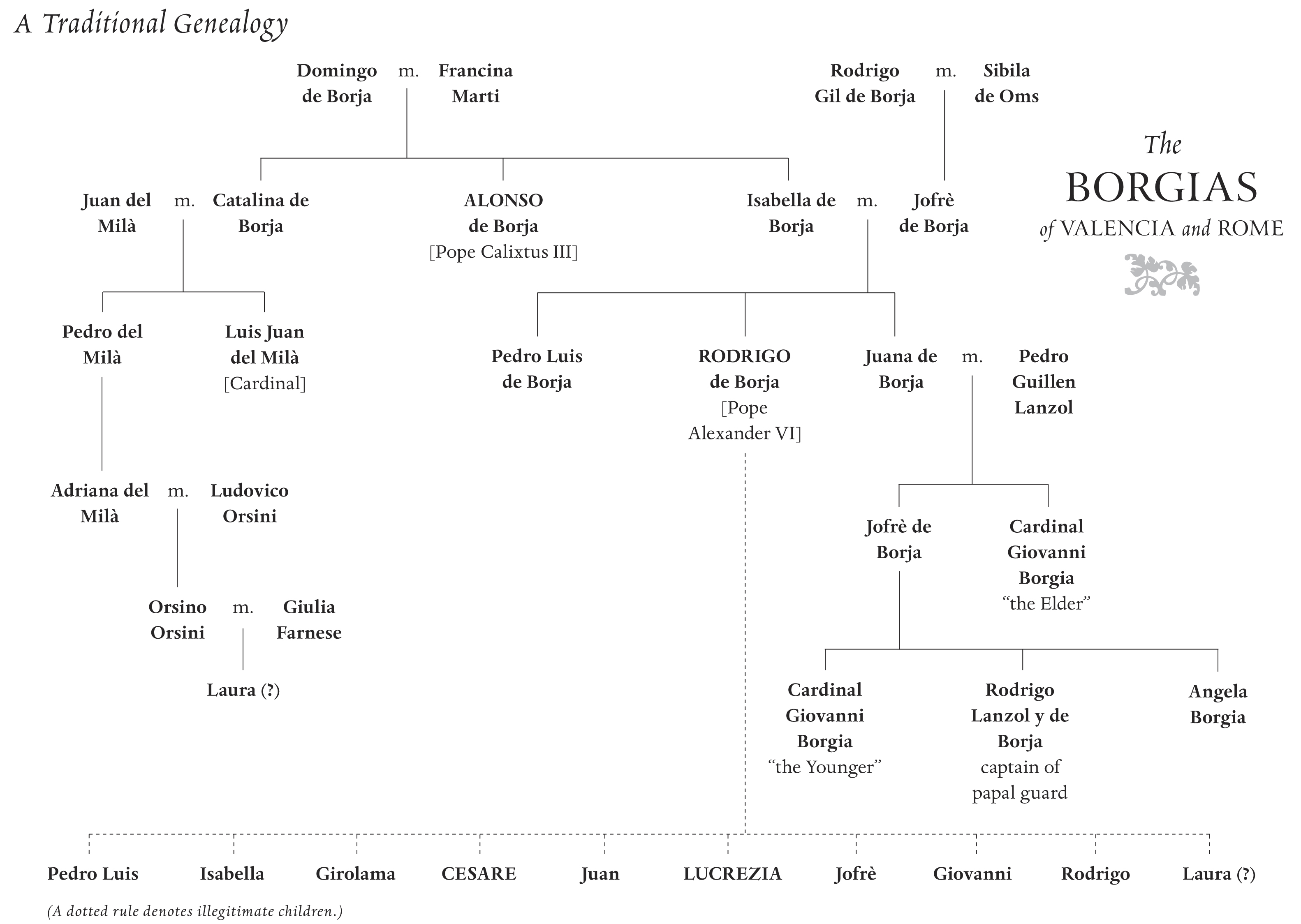 Extended ebook content for The Borgias: 1. The Borgias of Valencia and ...