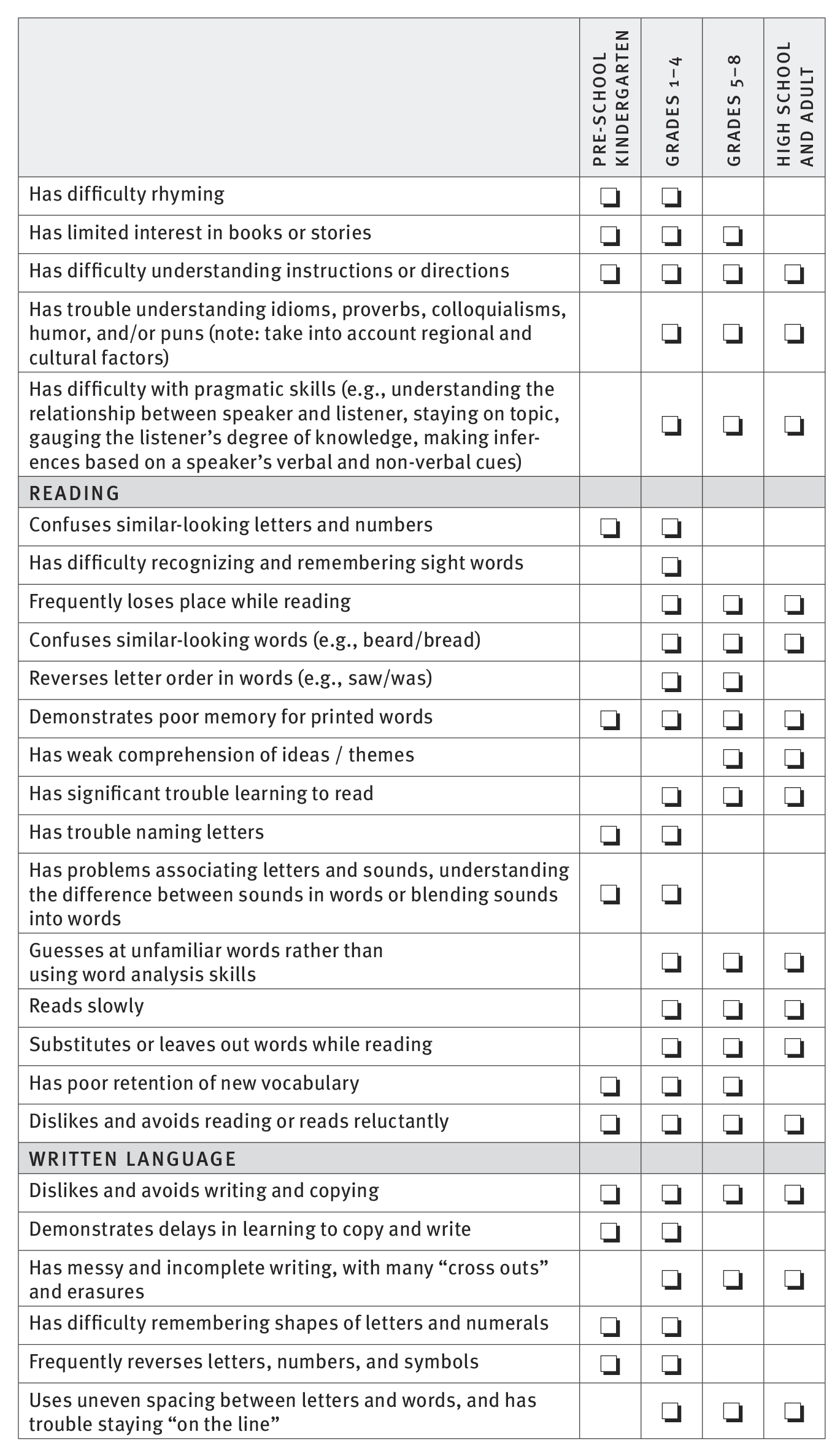 Extended ebook content for The Dyslexia Empowerment Plan: 4. Learning ...
