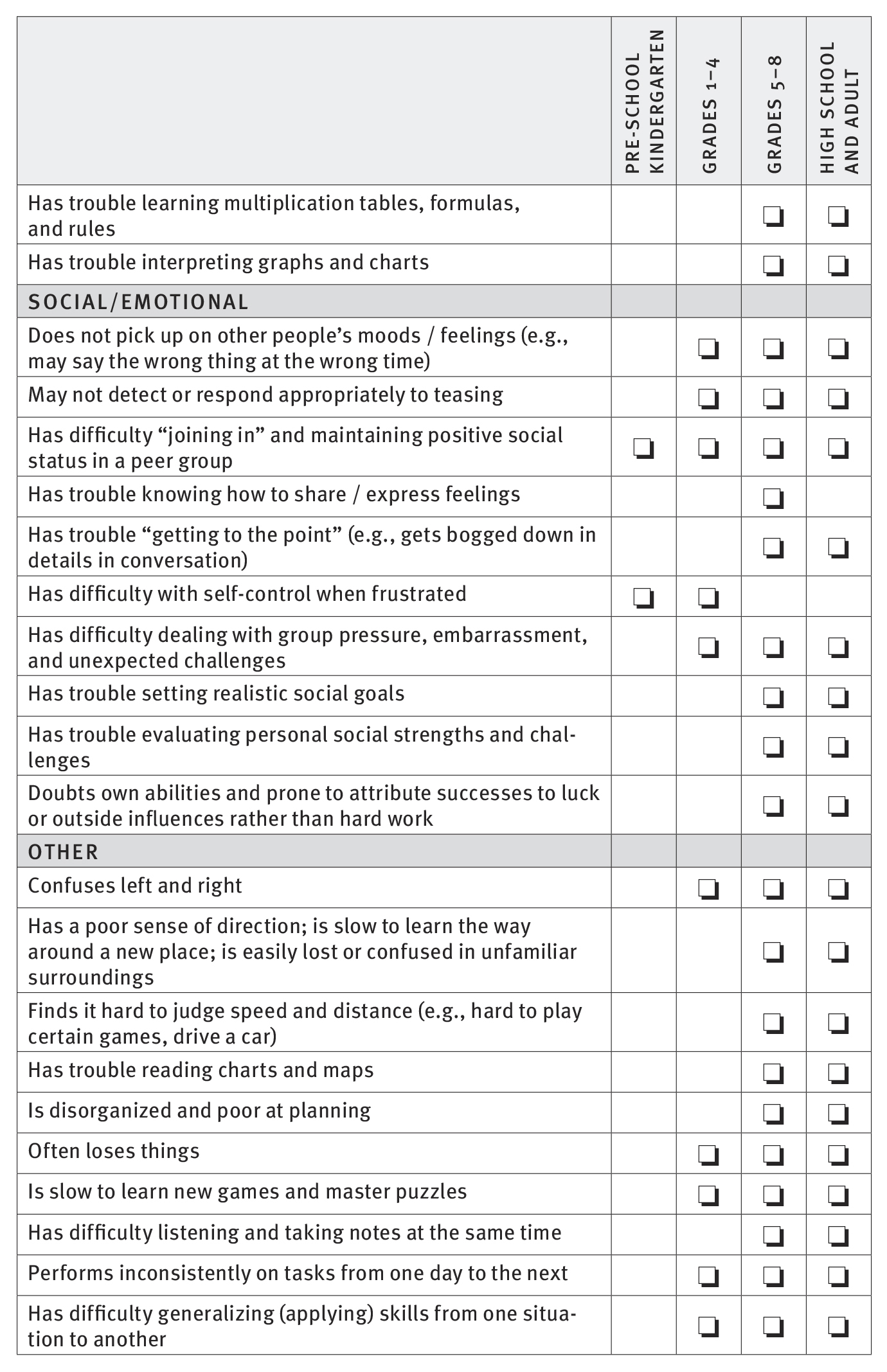 Extended ebook content for The Dyslexia Empowerment Plan: 4. Learning ...