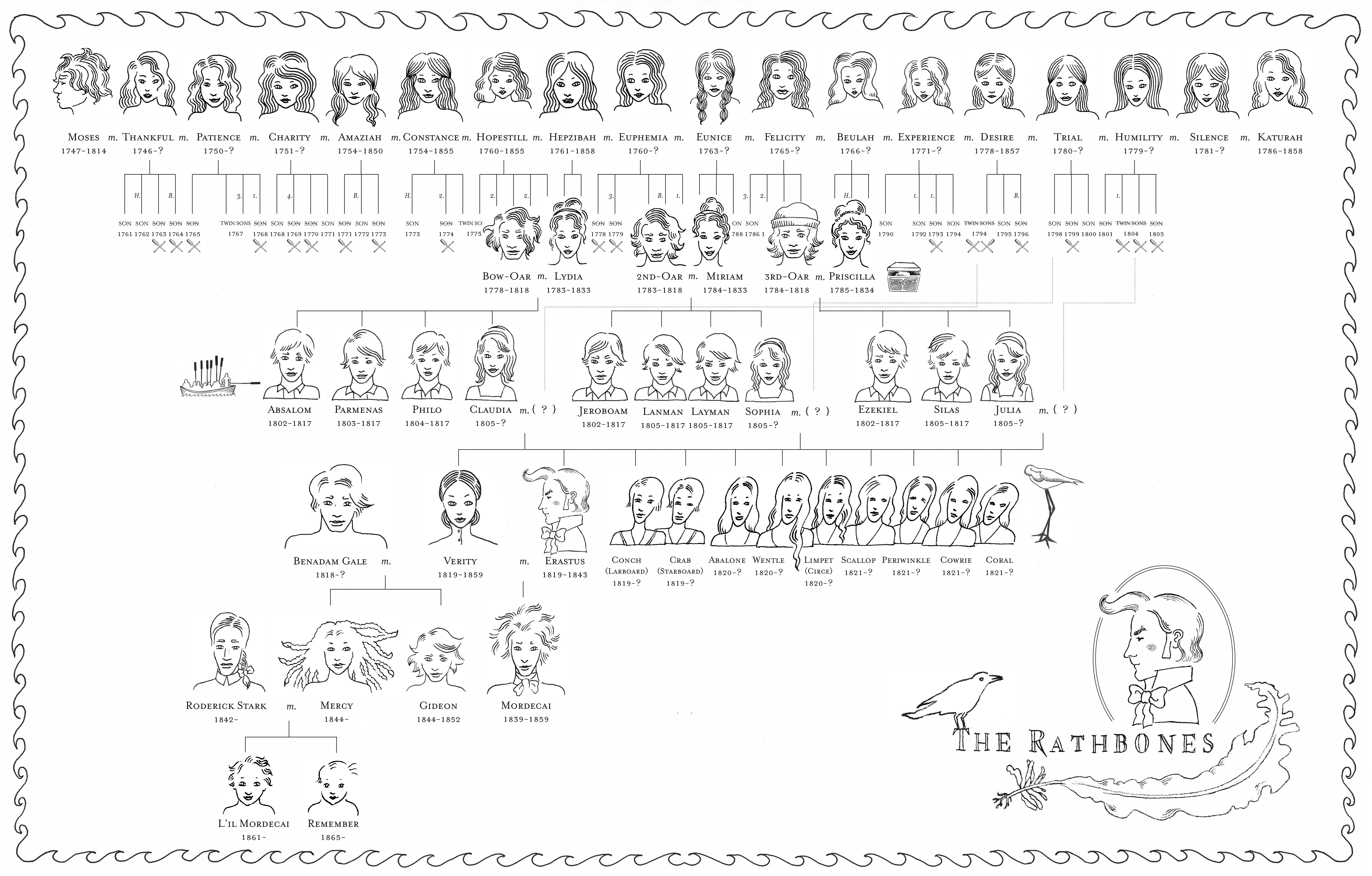 Extended ebook content for The Rathbones: 4. The Rathbones - Part 4