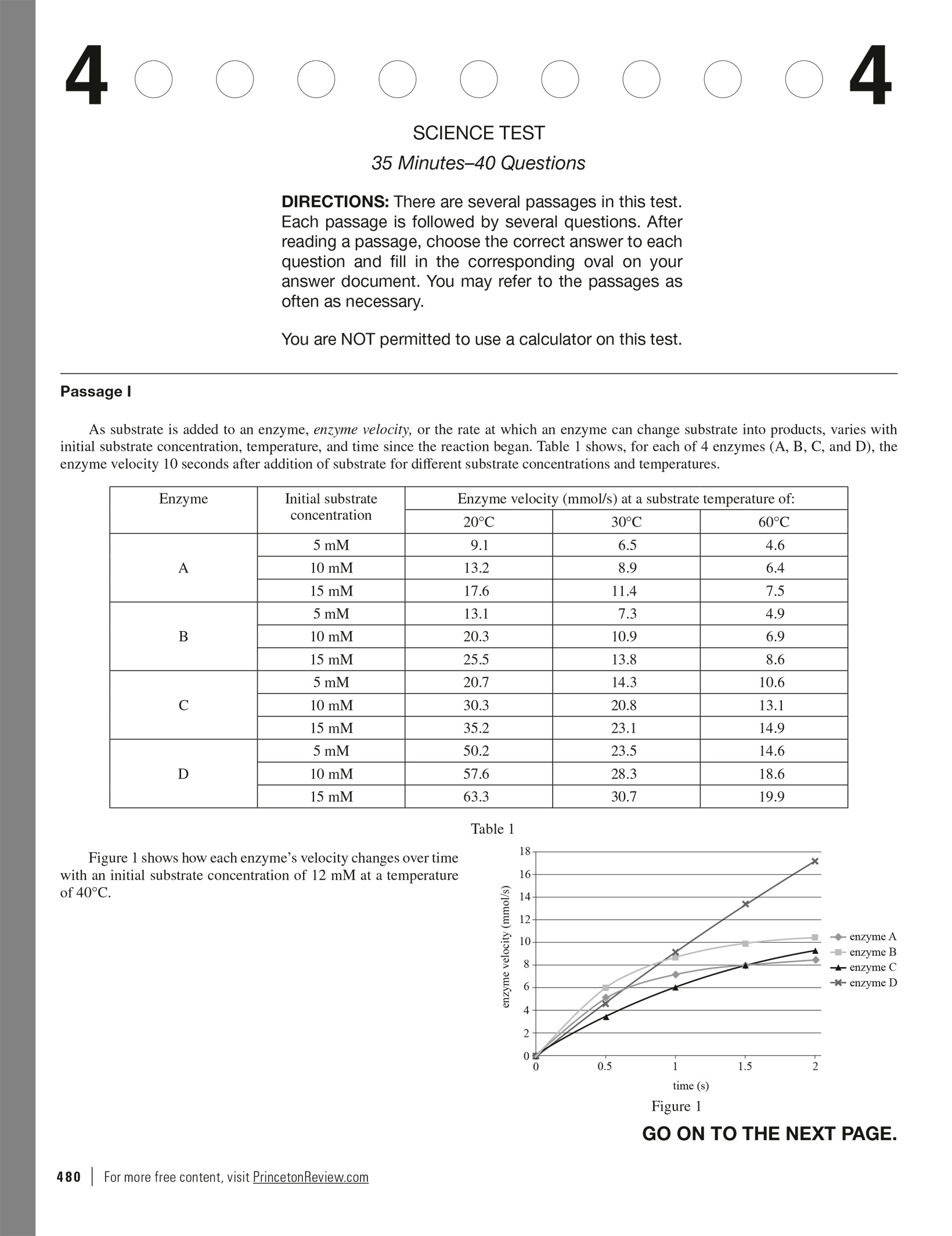 Extended ebook content for Princeton Review ACT Prep, 2020: Practice Exam 1