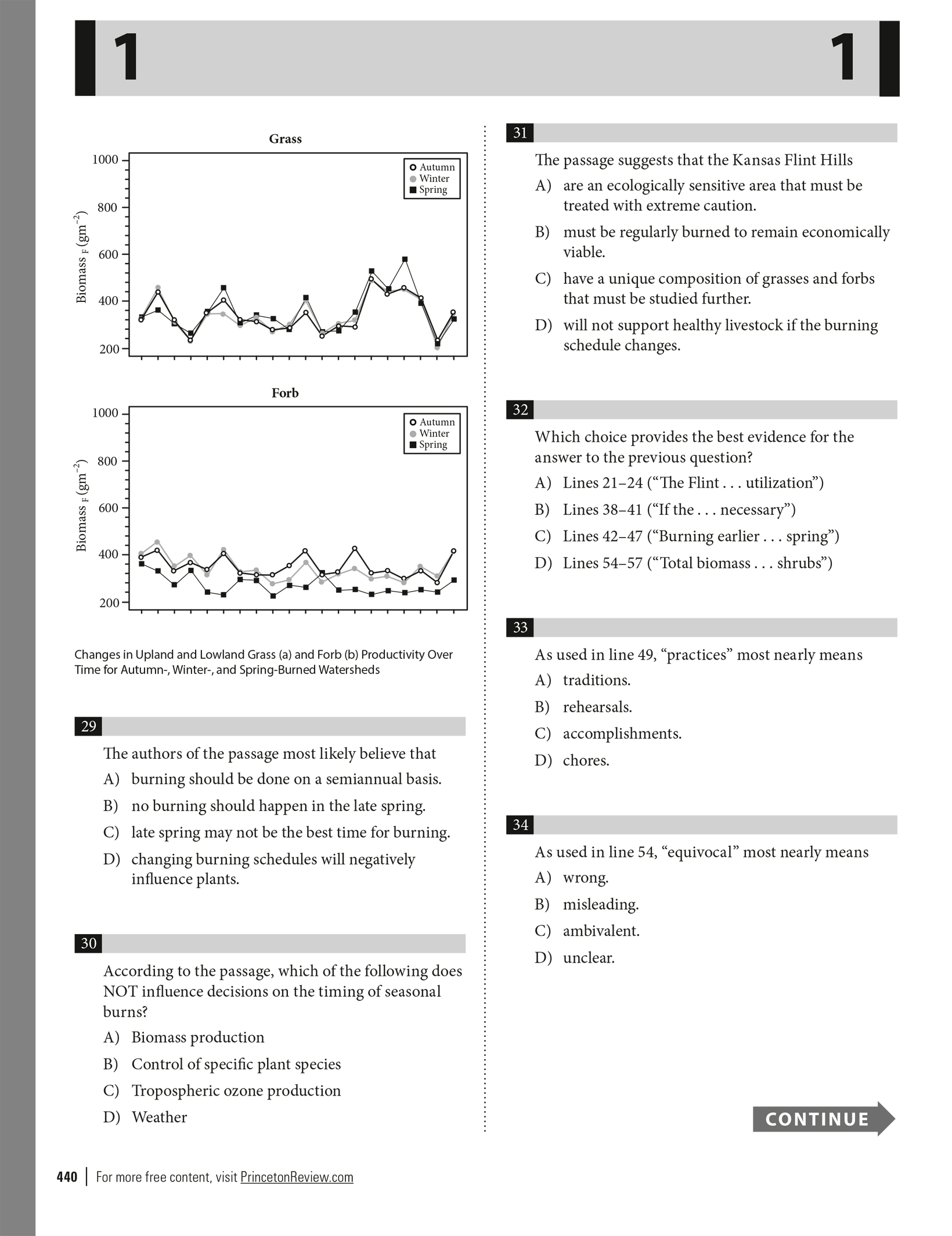 Extended ebook content for Princeton Review PSAT/NMSQT Prep, 2020 ...