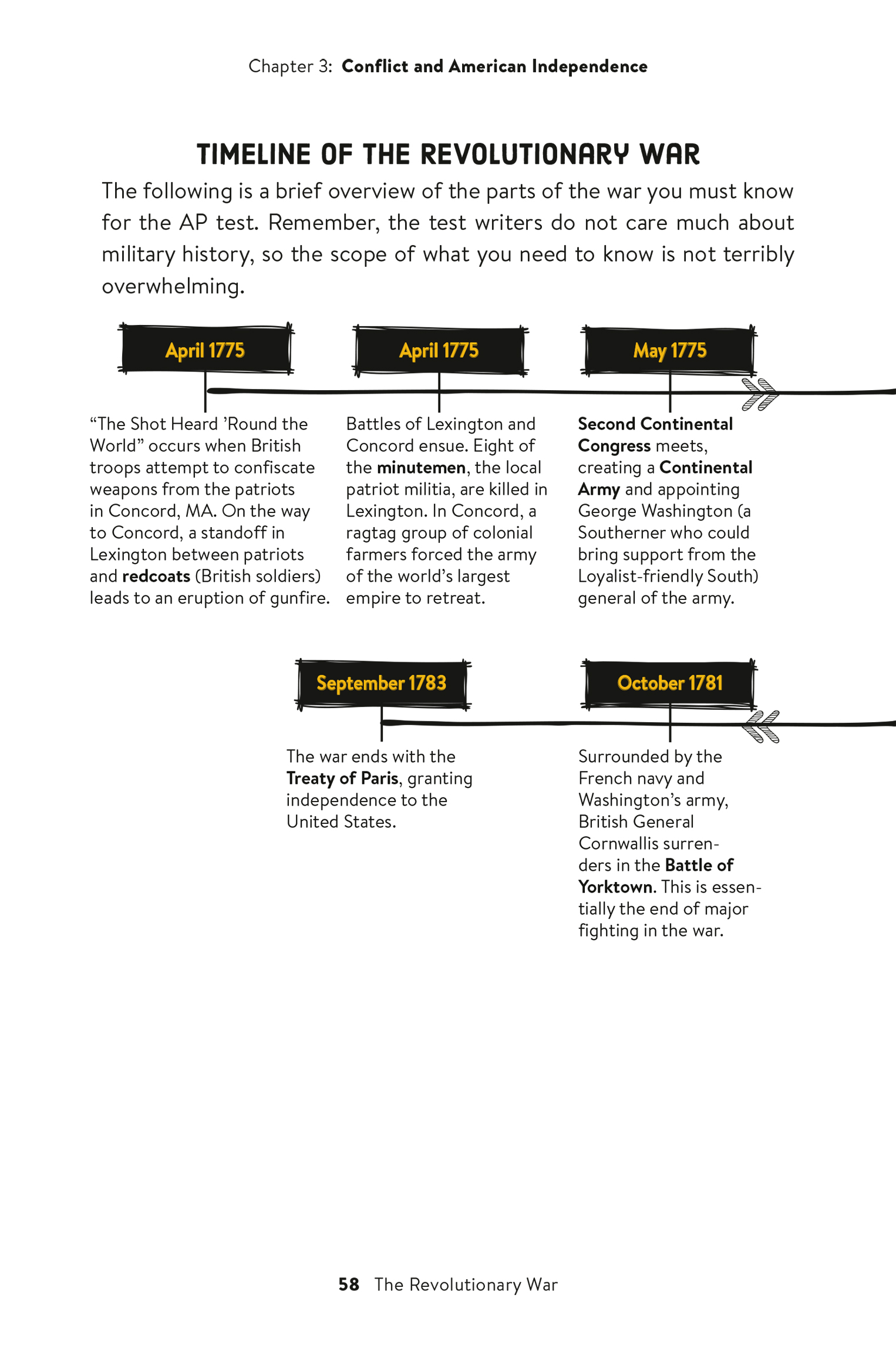 Extended ebook content for Fast Track: U.S. History: Timeline of the ...