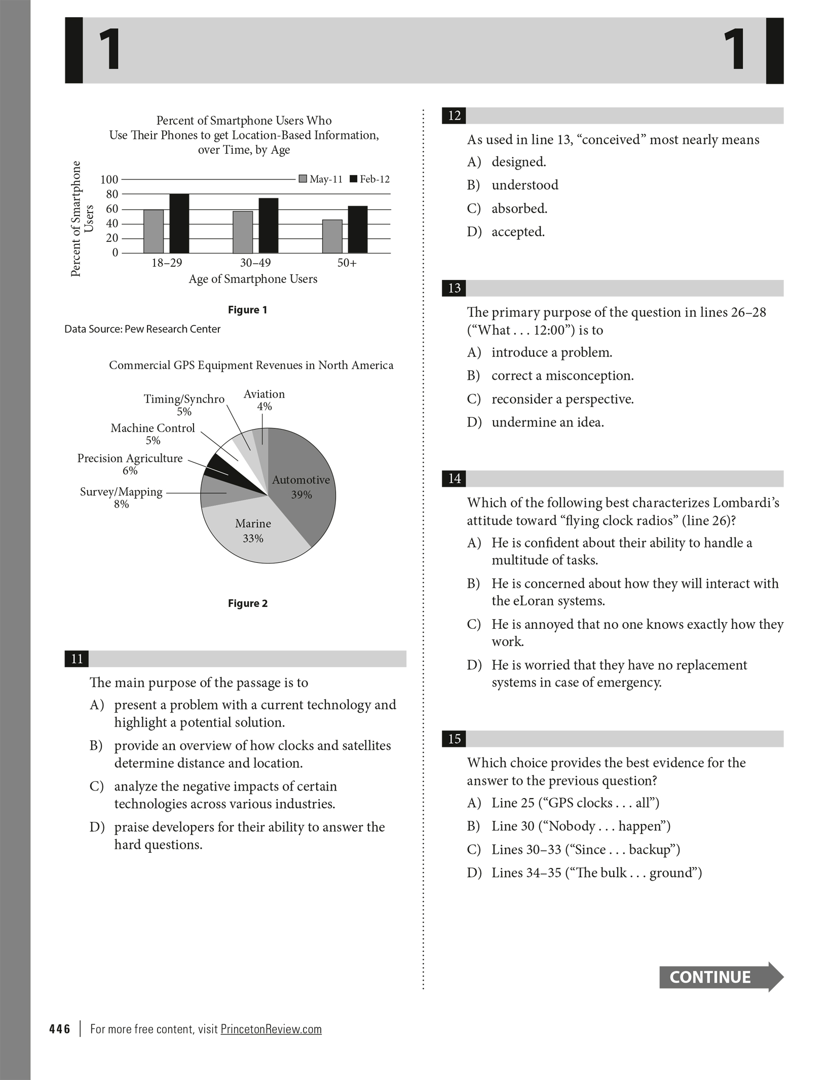 Extended ebook content for Princeton Review SAT Premium Prep, 2022 ...