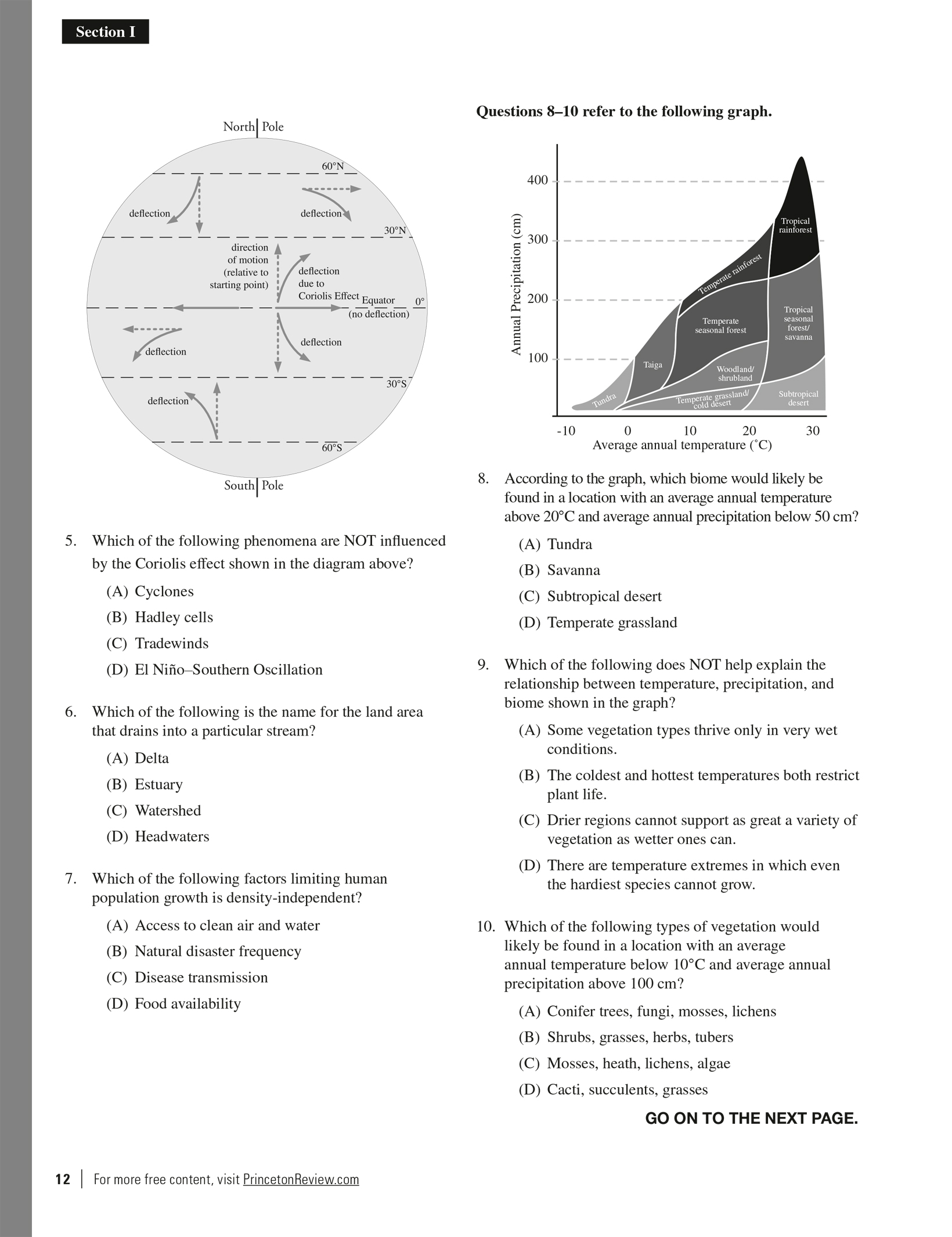 Extended ebook content for Princeton Review AP Environmental Science ...