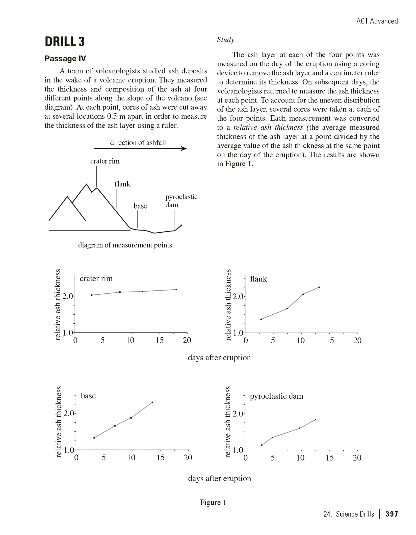Extended ebook content for ACT Advanced: Science Drills