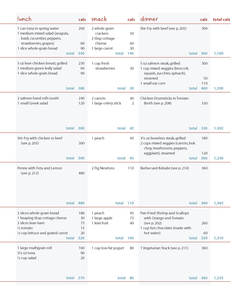 Extended ebook content for Total Body Transformation: Sample Eating Plan