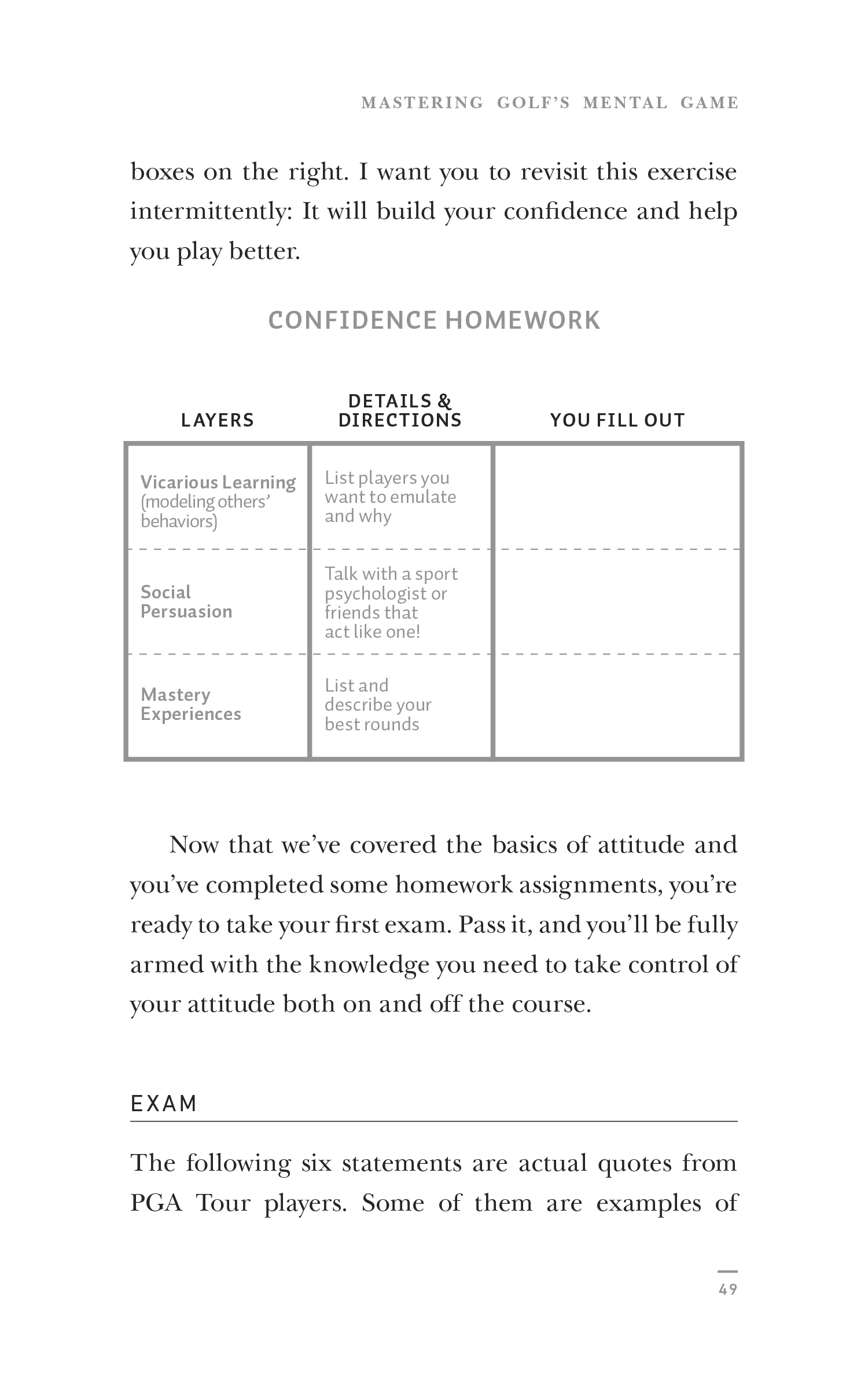 Extended ebook content for Mastering Golf's Mental Game: Confidence ...