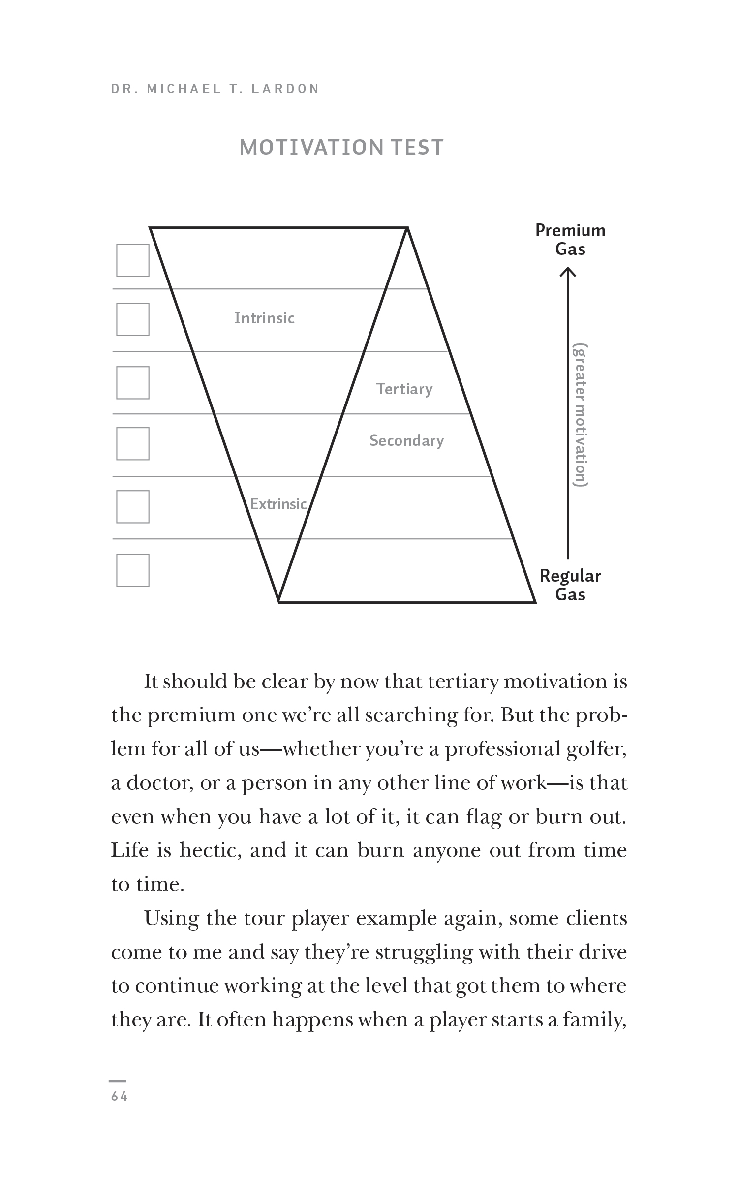 Extended ebook content for Mastering Golf's Mental Game: Motivation Test