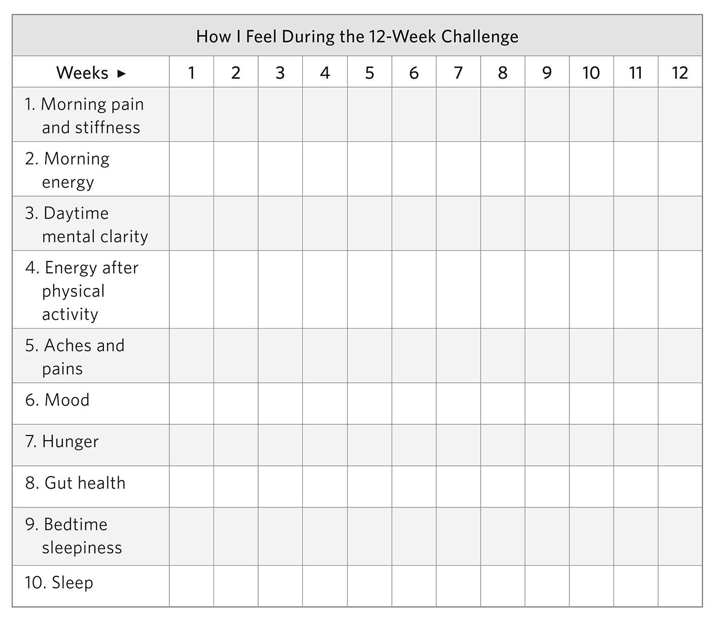 Extended ebook content for The Circadian Diabetes Code: How Do I Feel ...