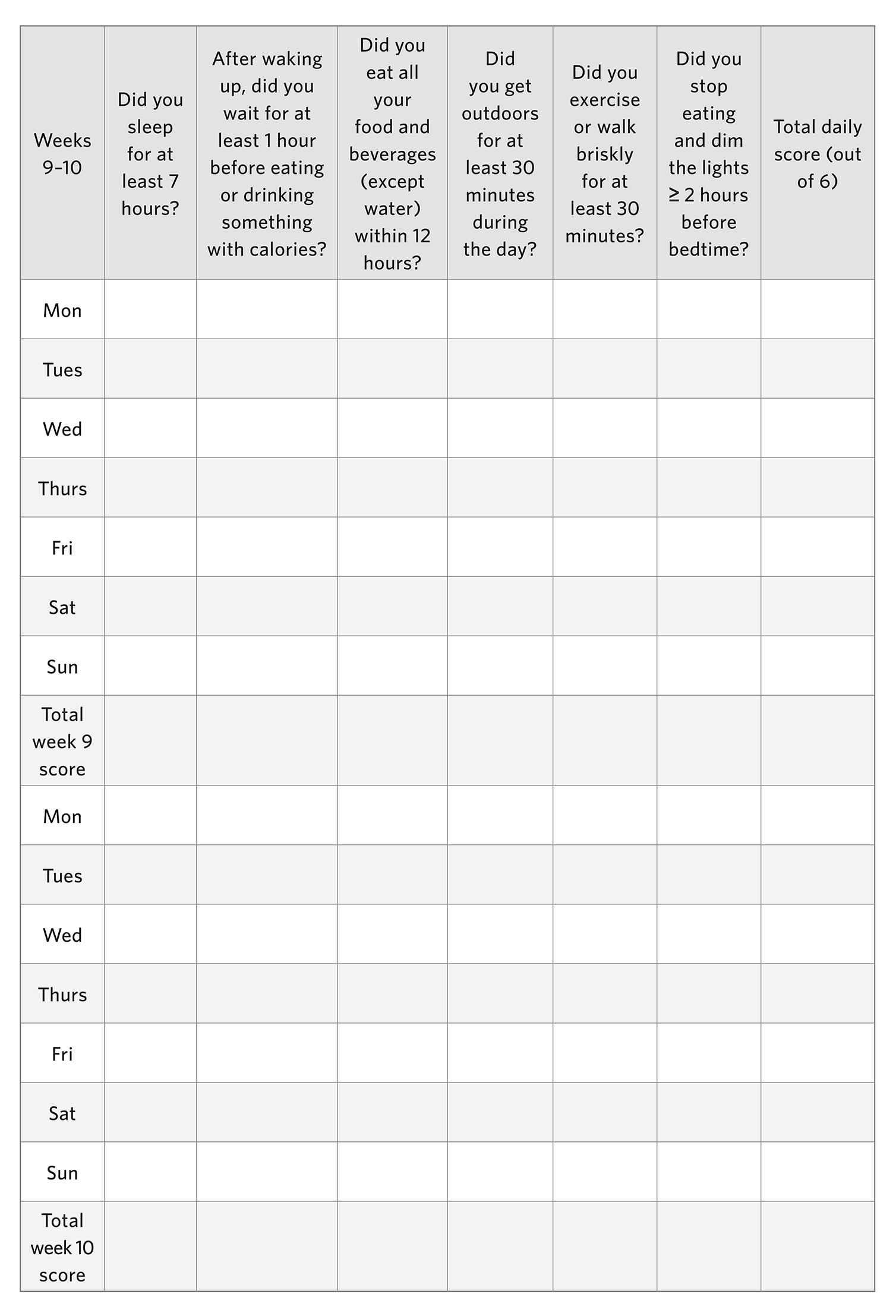 Extended ebook content for The Circadian Diabetes Code: Progress Charts ...