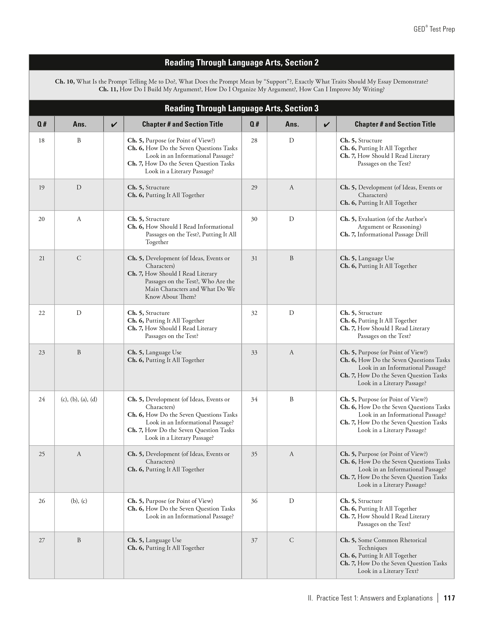 Extended Ebook Content For Princeton Review GED Premium Prep 2023