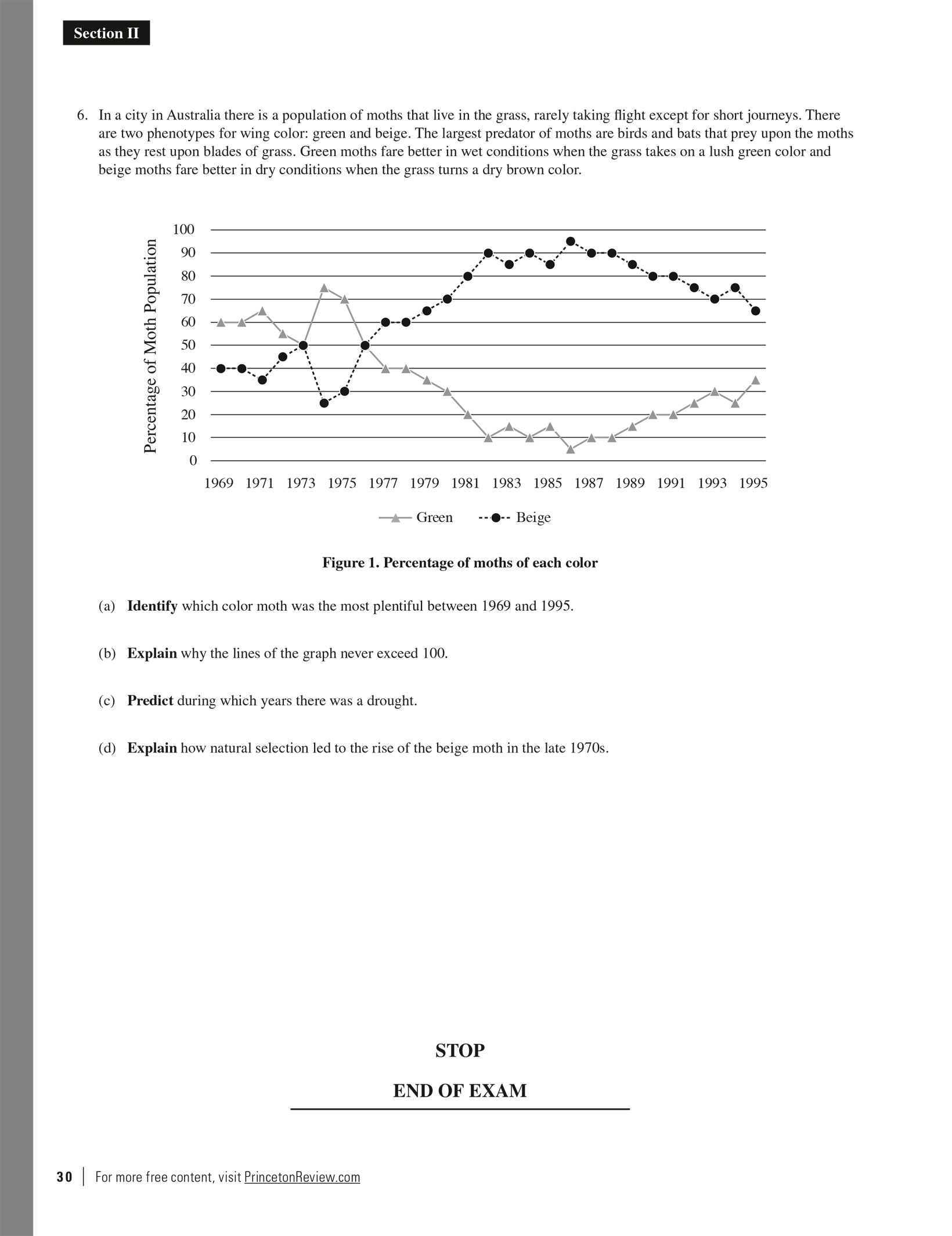 Extended ebook content for Princeton Review AP Biology Premium Prep ...