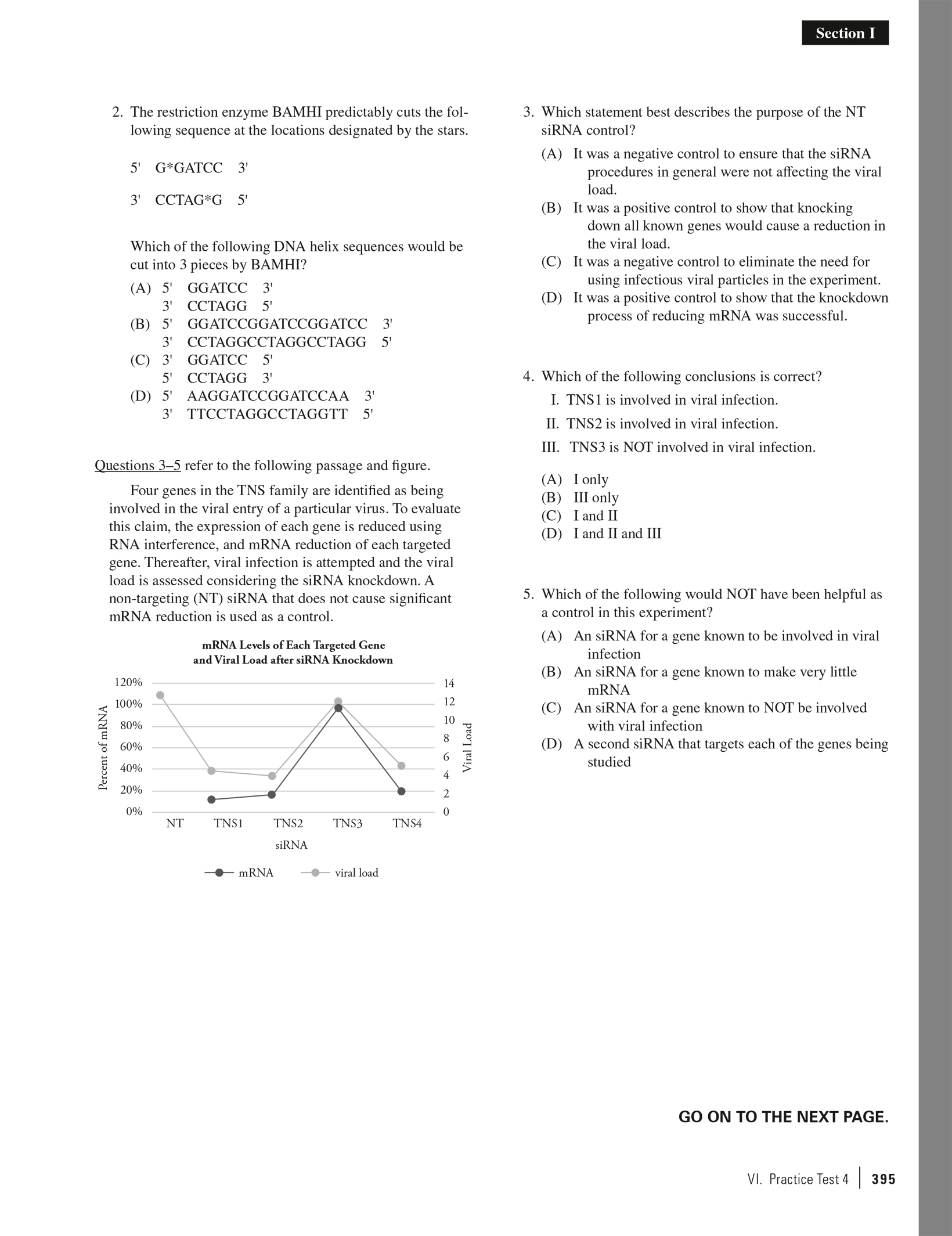 Extended ebook content for Princeton Review AP Biology Premium Prep ...