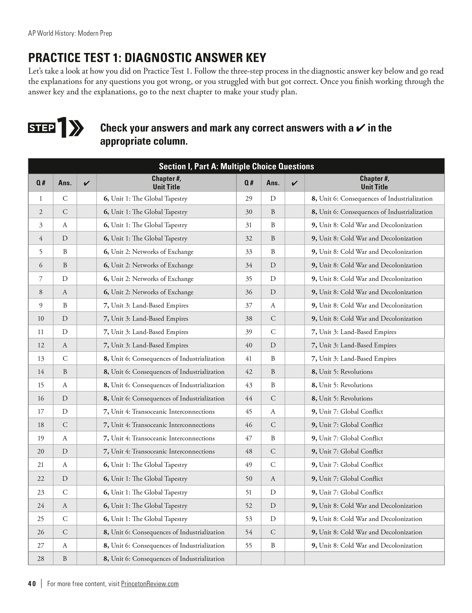 Extended ebook content for Princeton Review AP World History: Modern ...