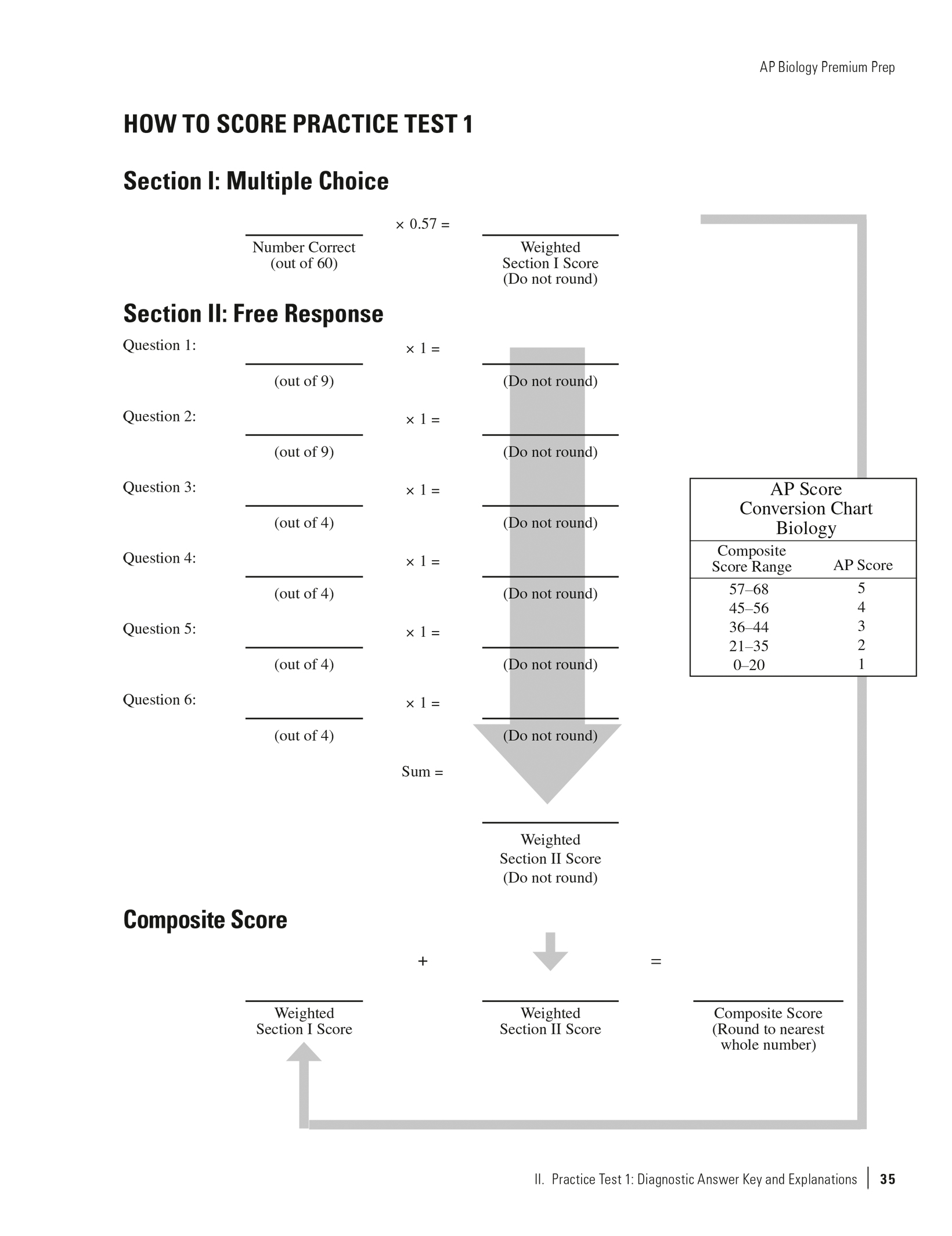 Extended ebook content for Princeton Review AP Biology Premium Prep ...