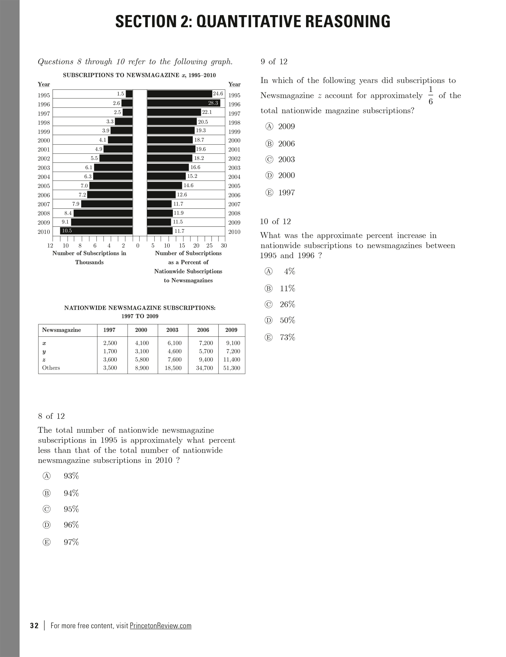 Extended ebook content for Princeton Review GRE Premium Prep, 36th ...