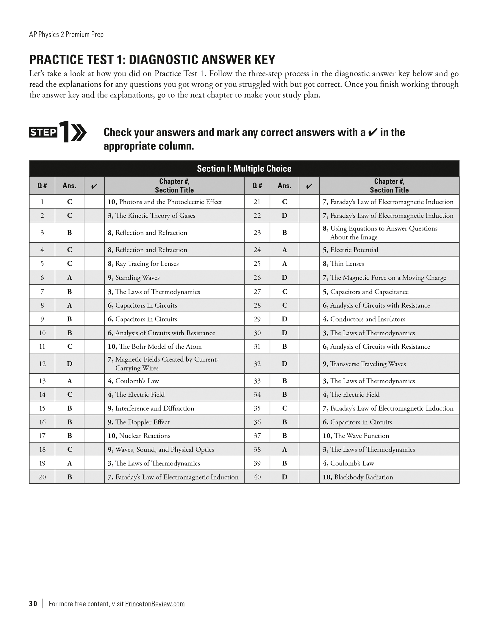Extended ebook content for Princeton Review AP Physics 2 Premium Prep ...