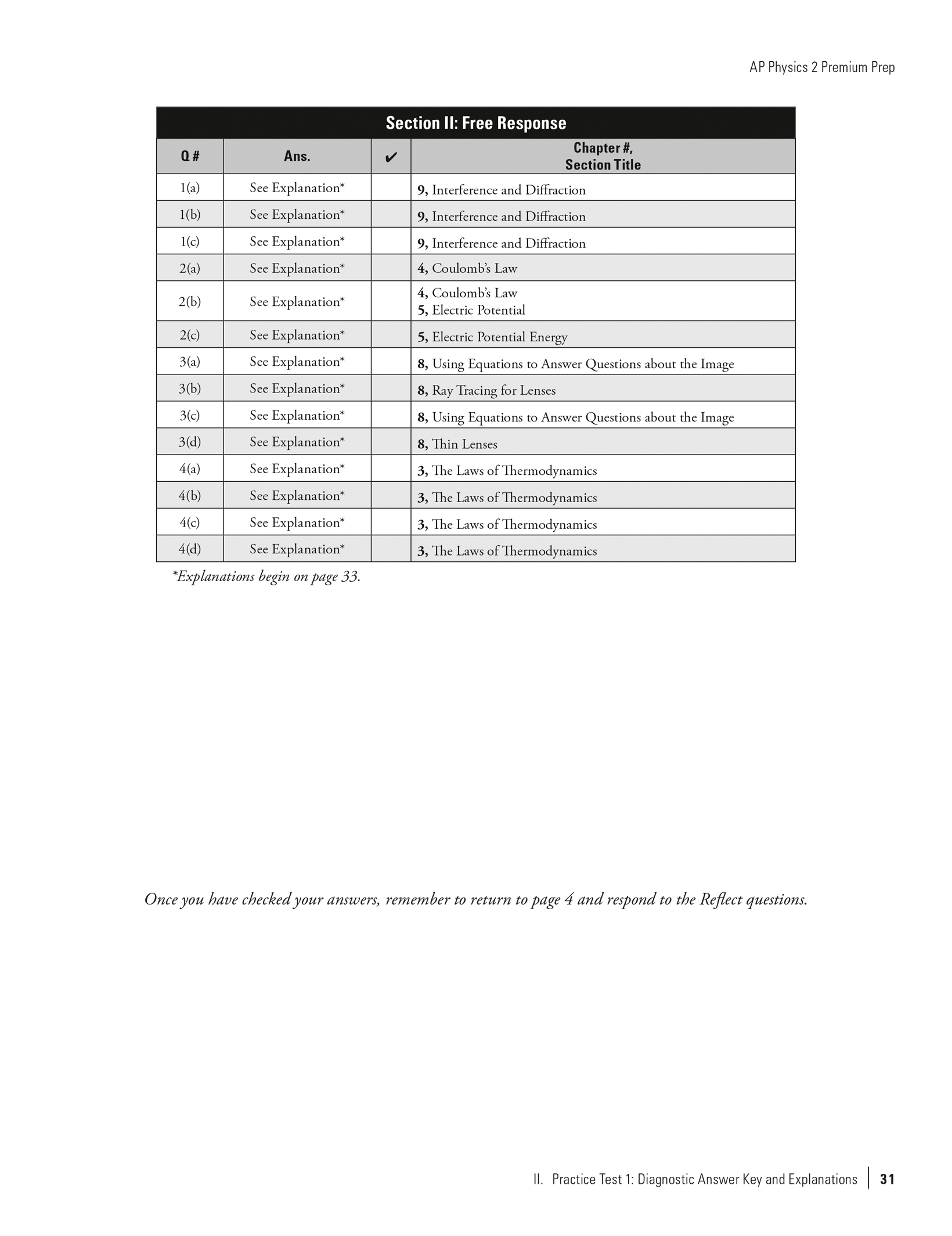 Extended ebook content for Princeton Review AP Physics 2 Premium Prep ...