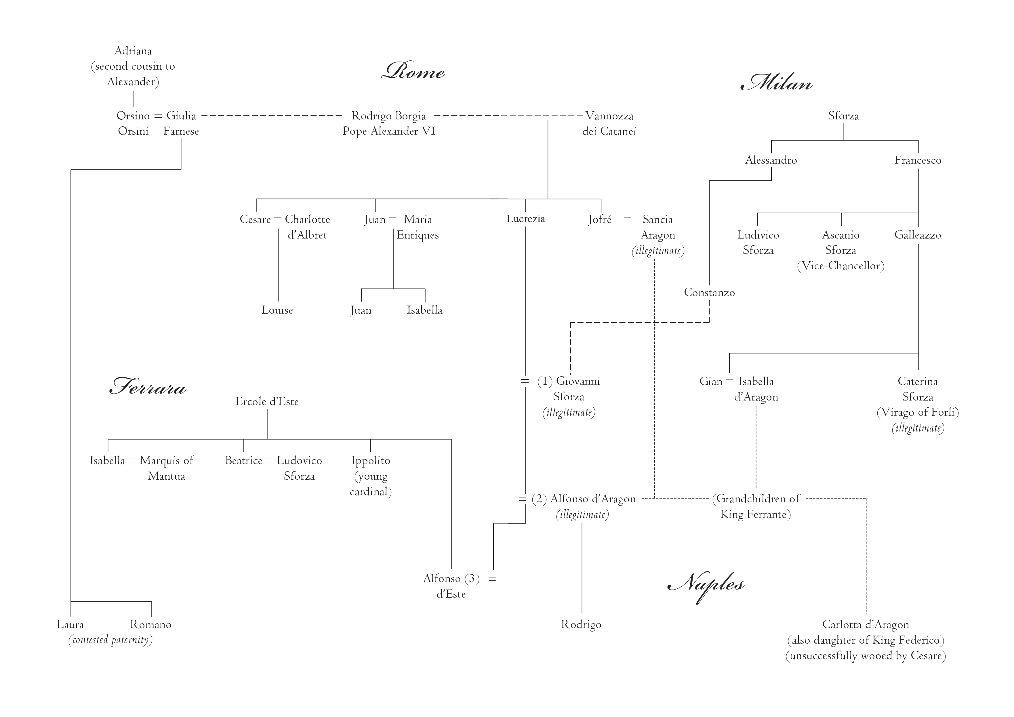 Extended ebook content for Blood & Beauty: Family Tree