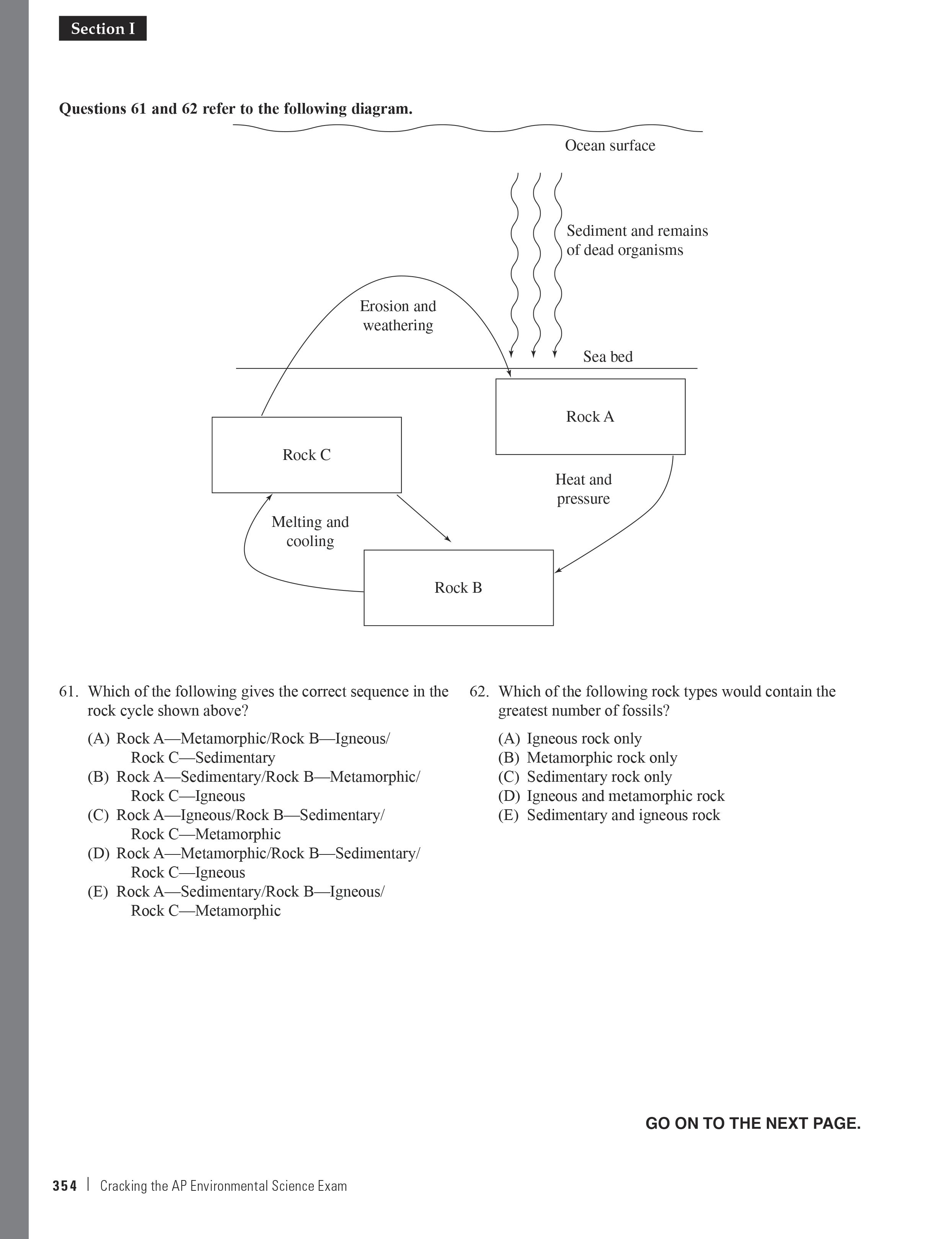 Extended ebook content for Cracking the AP Environmental Science Exam ...