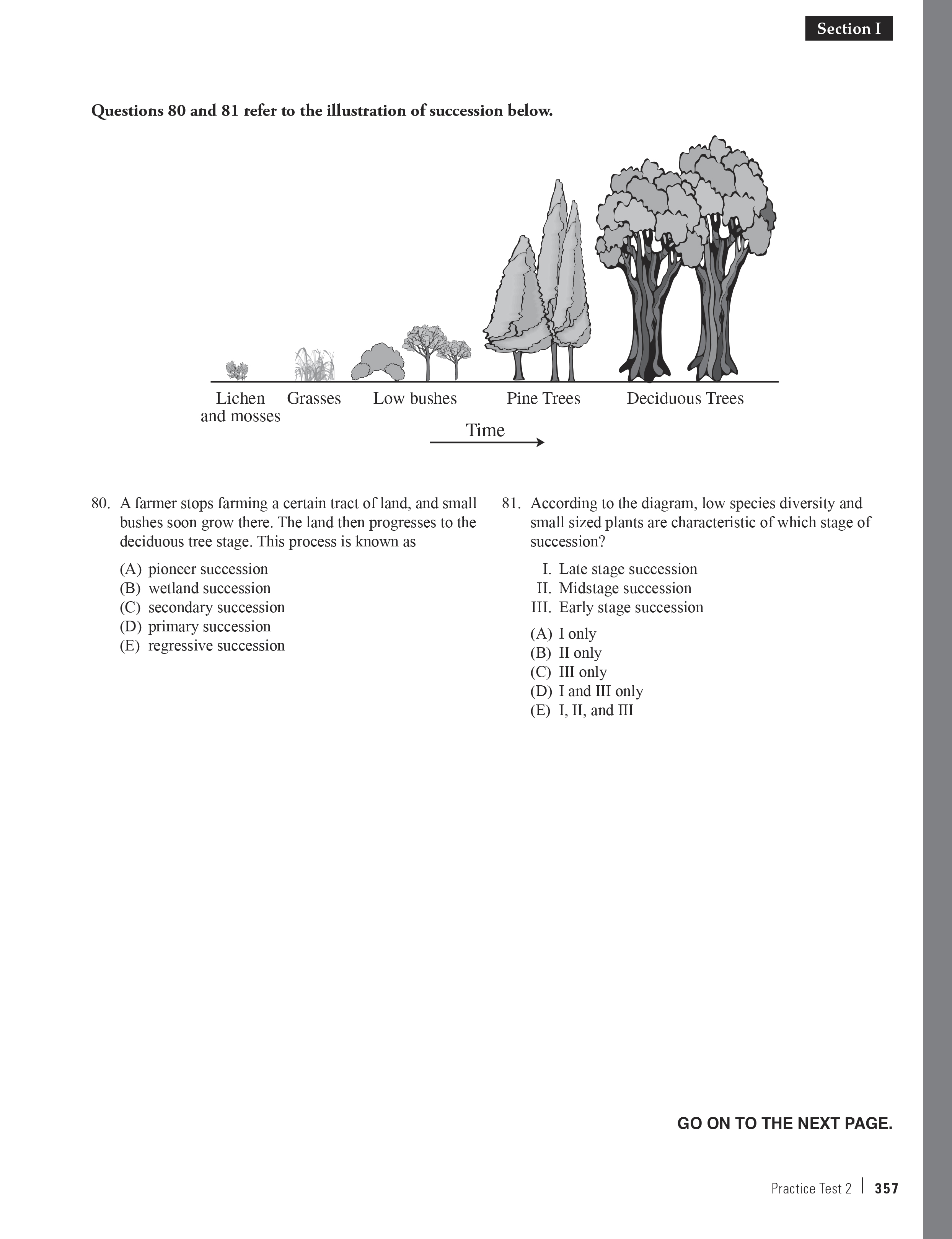 Extended ebook content for Cracking the AP Environmental Science Exam ...