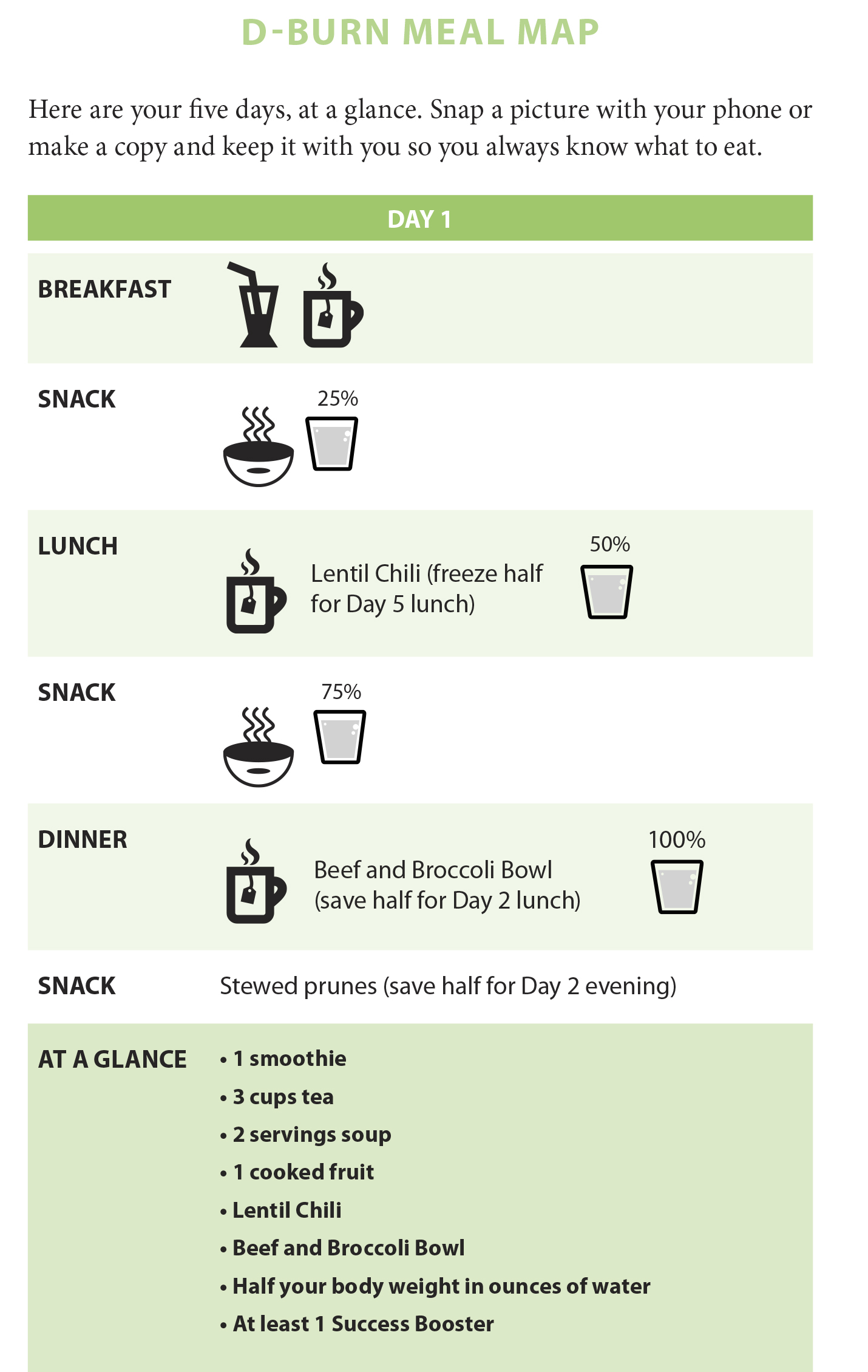 Extended ebook content for The Burn: D-Burn Meal Maps