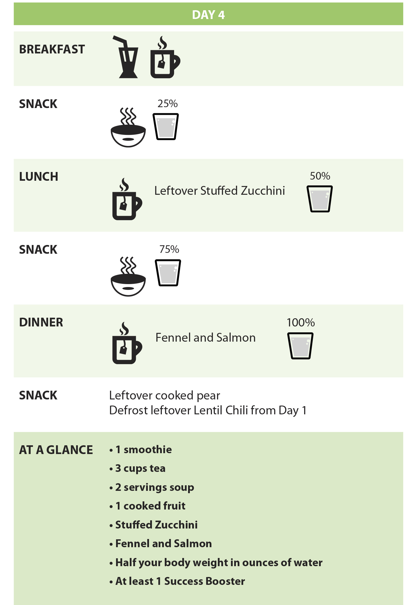 Extended ebook content for The Burn: D-Burn Meal Maps