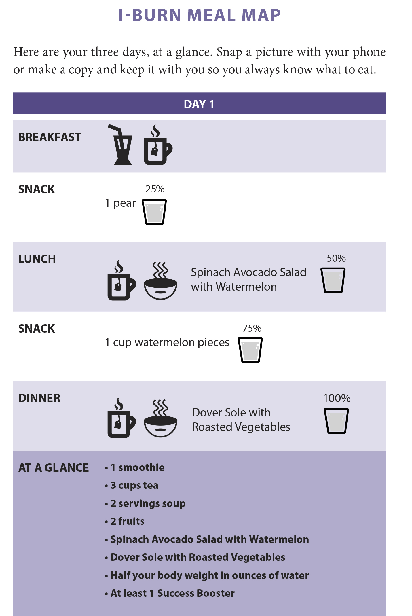 Extended ebook content for The Burn: I-Burn Meal Maps