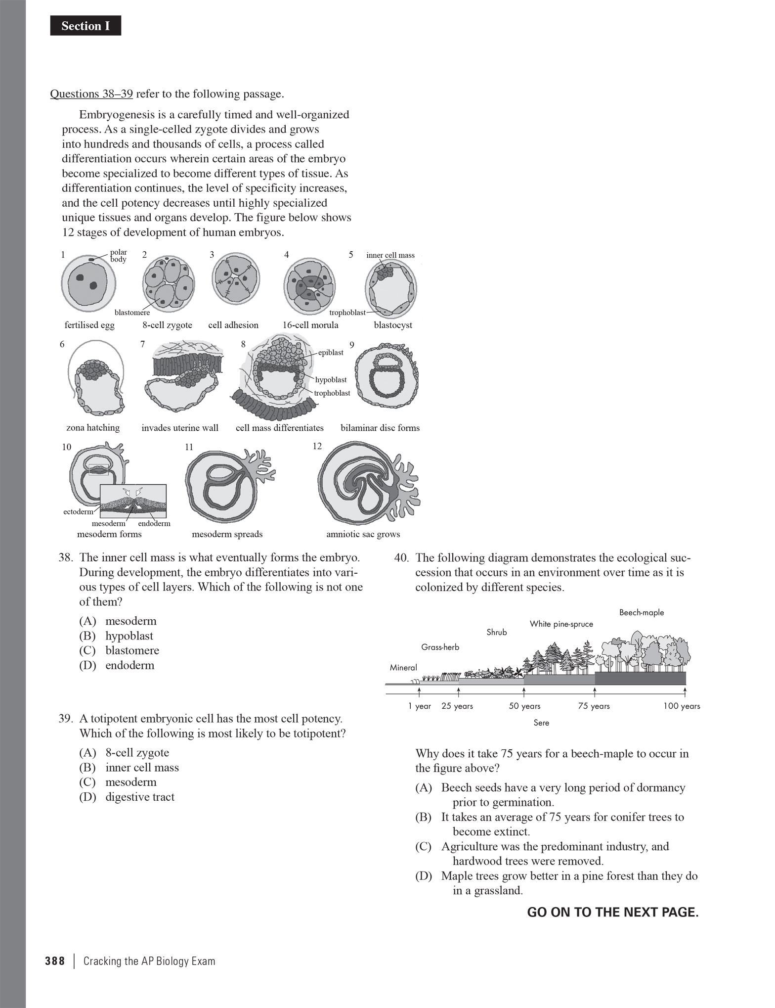 Extended ebook content for Cracking the AP Biology Exam 2018, Premium ...