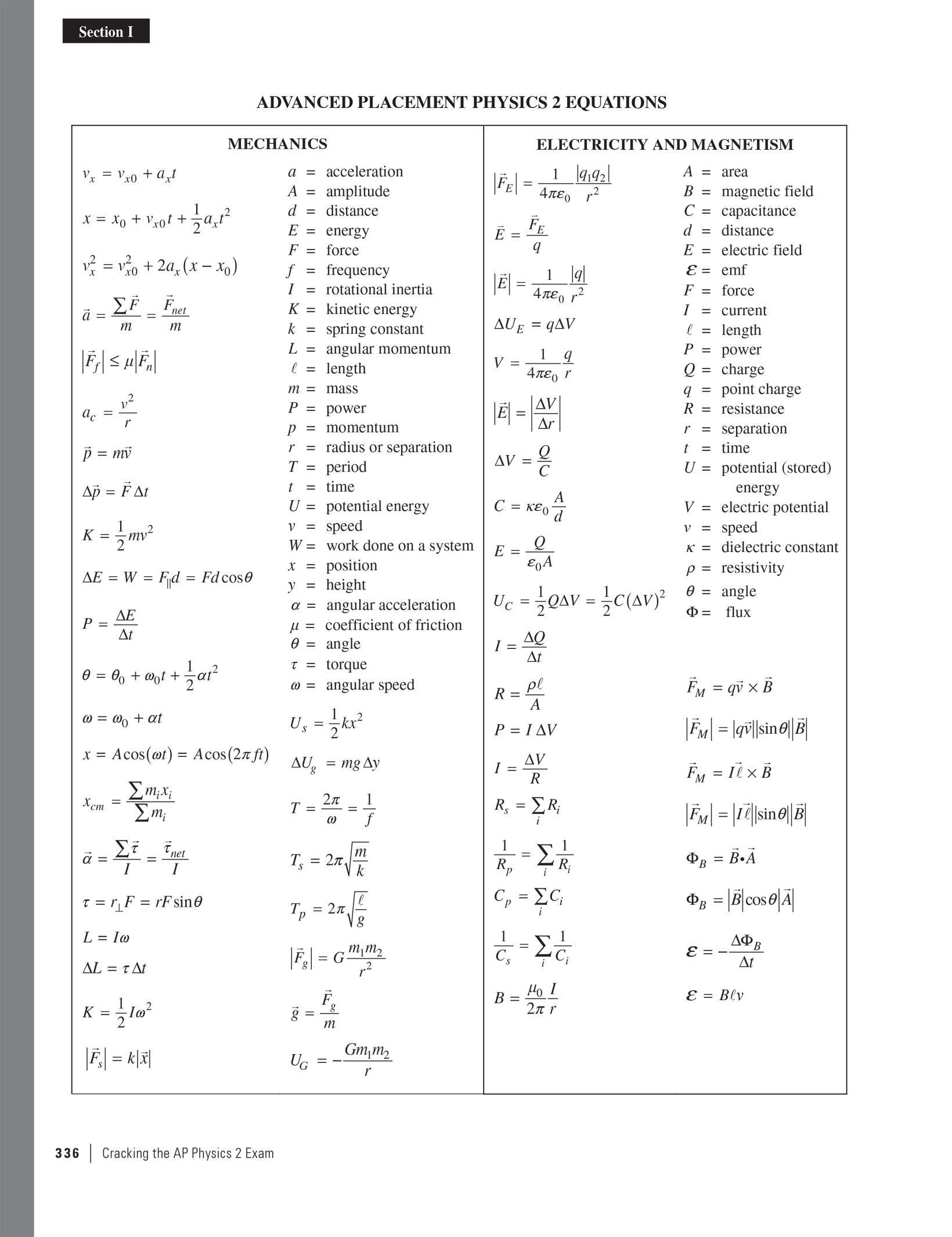 Extended Ebook Content For Cracking The AP Physics 2 Exam 2019 Edition Extended Ebook Content For Cracking The AP Physics 2 Exam 2019 Edition