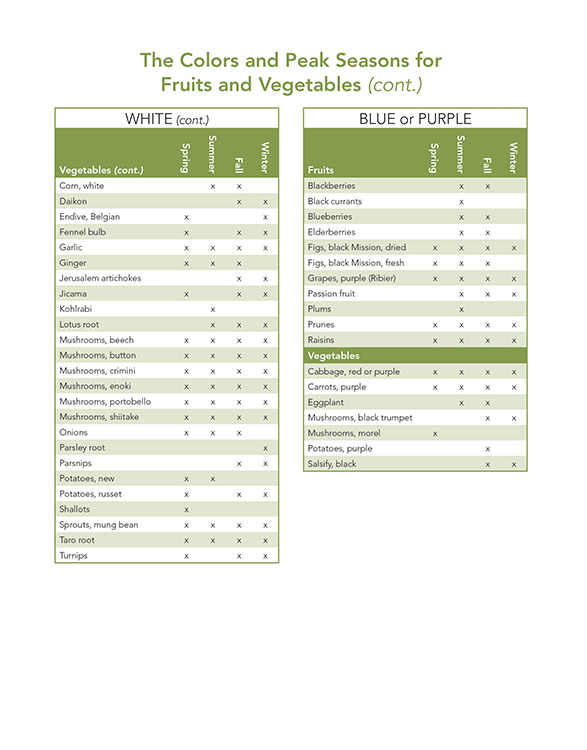 Extended ebook content for The Essential Good Food Guide: 1 - Colors ...