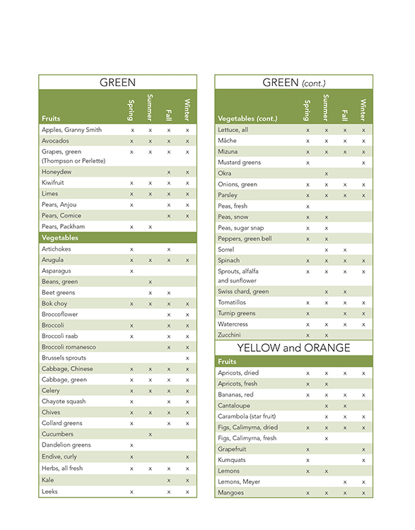 Extended ebook content for The Essential Good Food Guide: 1 - Colors ...