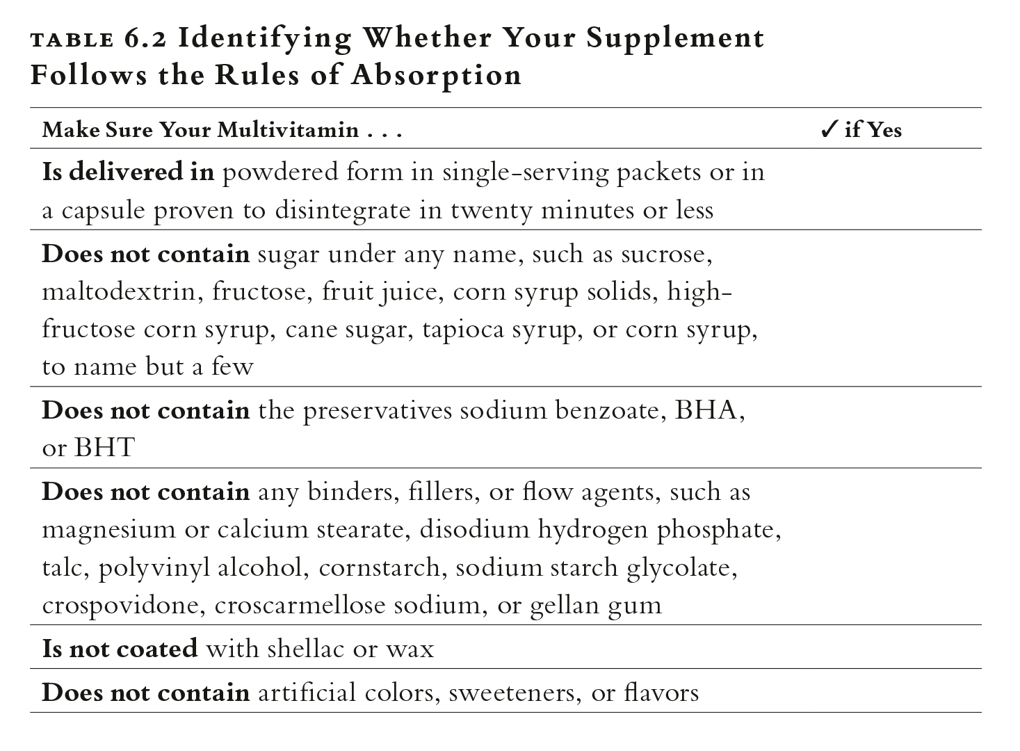 Extended ebook content for Rebuild Your Bones: Identifying Whether Your ...