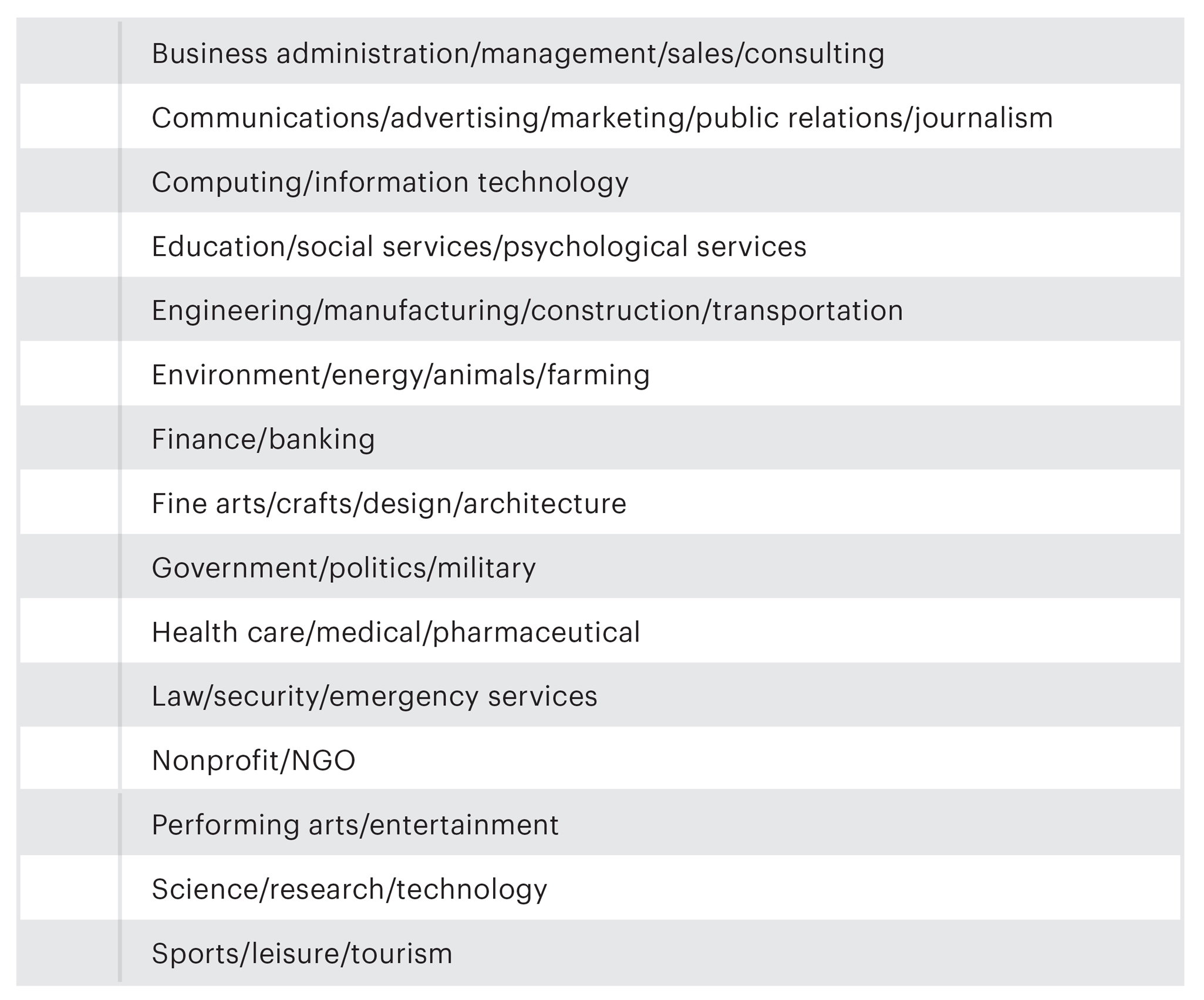 Extended ebook content for What Color Is Your Parachute? for College ...