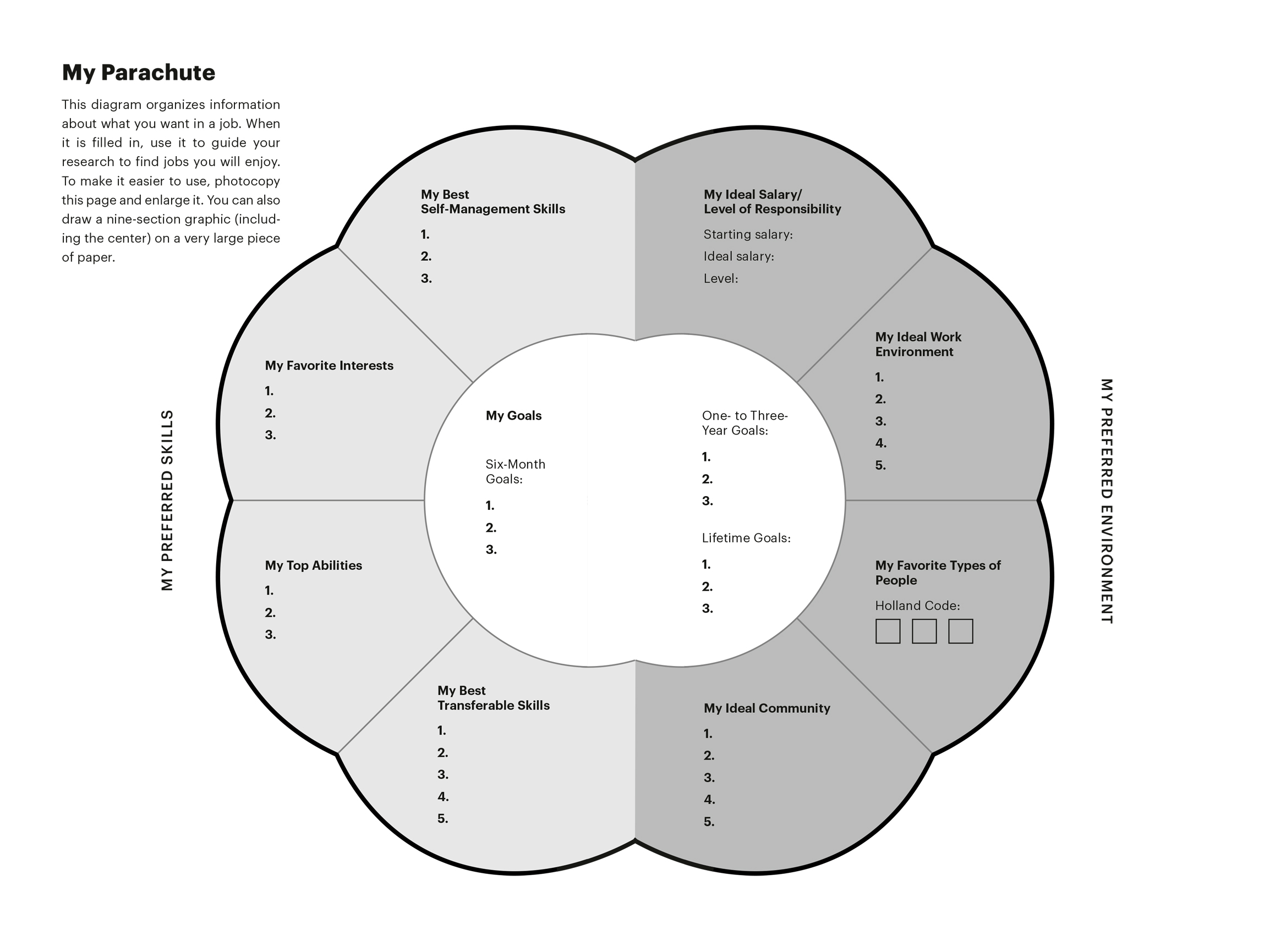 Extended ebook content for What Color Is Your Parachute? For Teens ...
