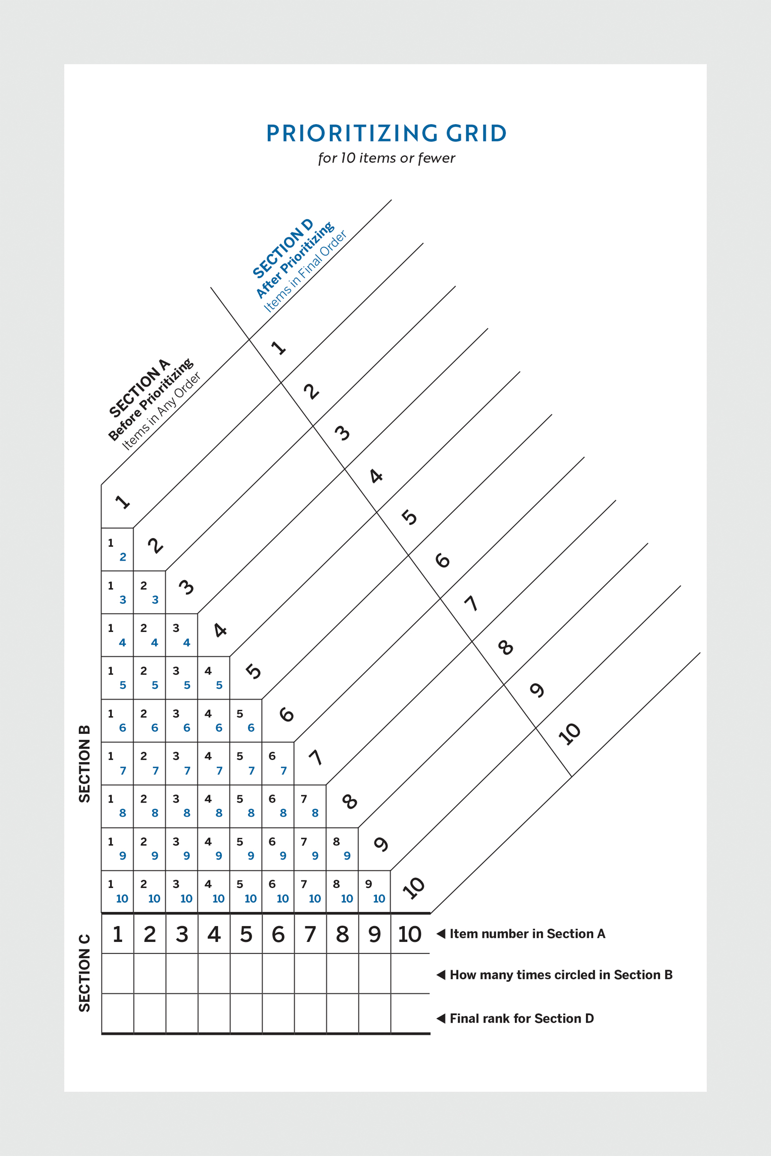 Extended ebook content for What Color Is Your Parachute?: Prioritizing ...
